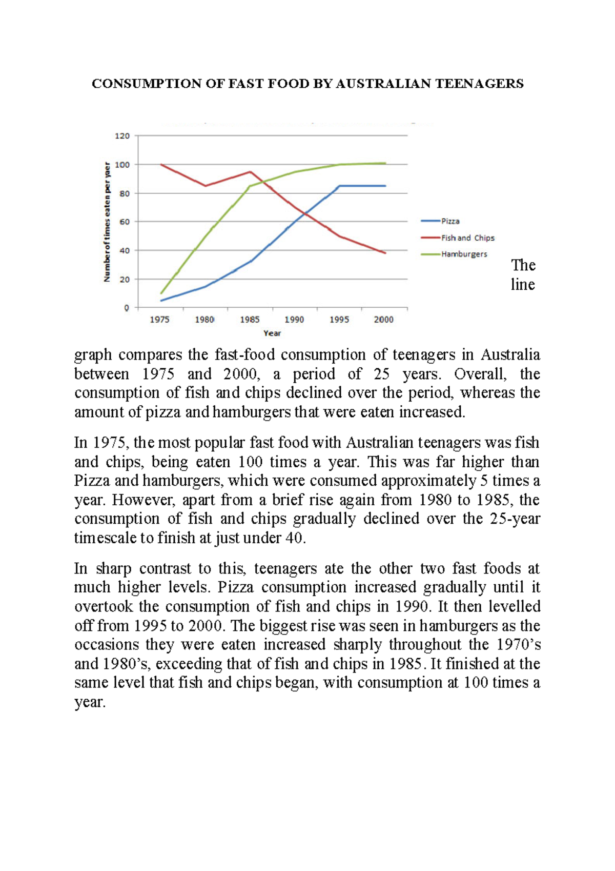 Graph with essay - CONSUMPTION OF FAST FOOD BY AUSTRALIAN TEENAGERS The ...