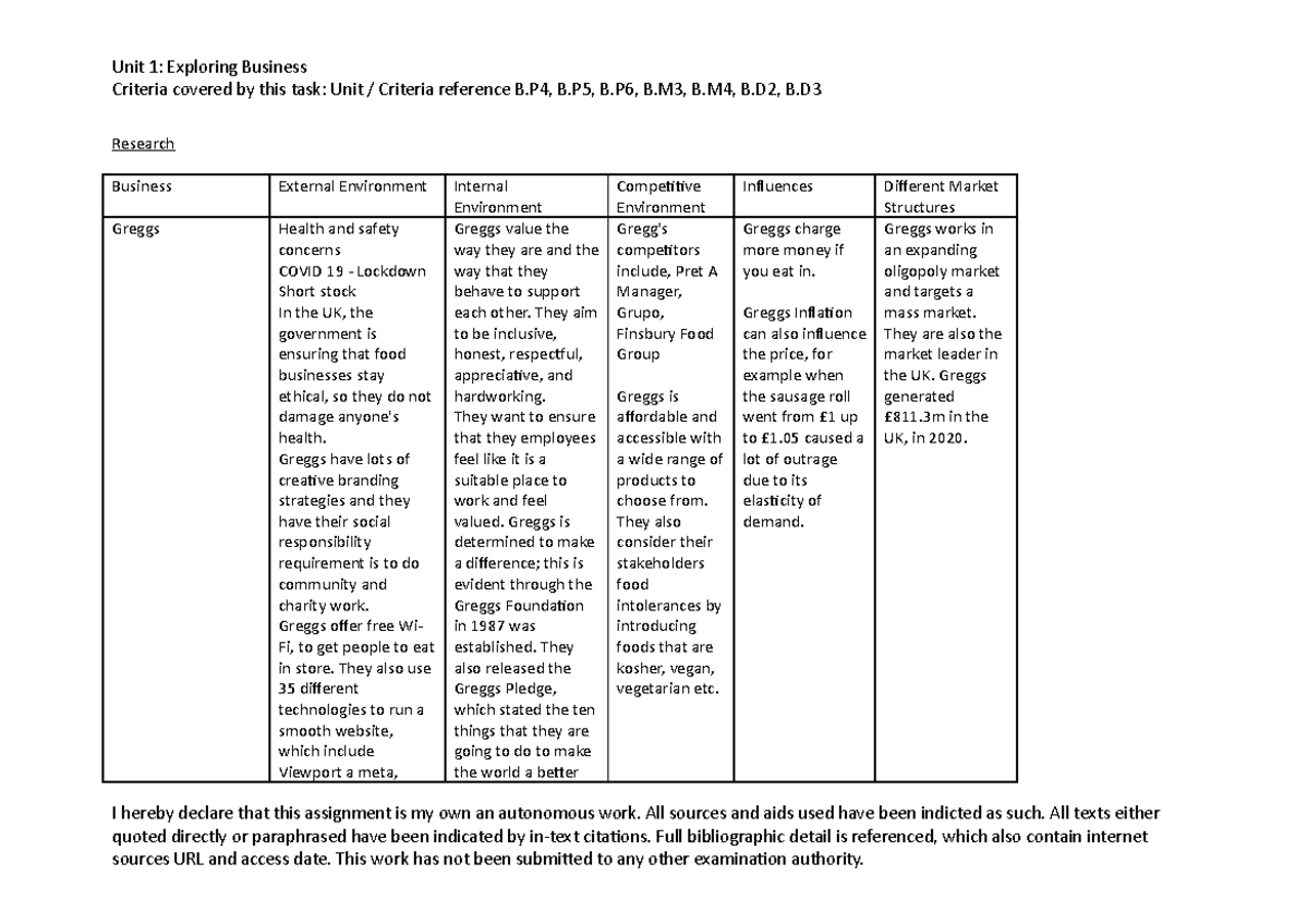 Unit 1 Exploring Business Assignment 2 Research - Criteria covered by ...