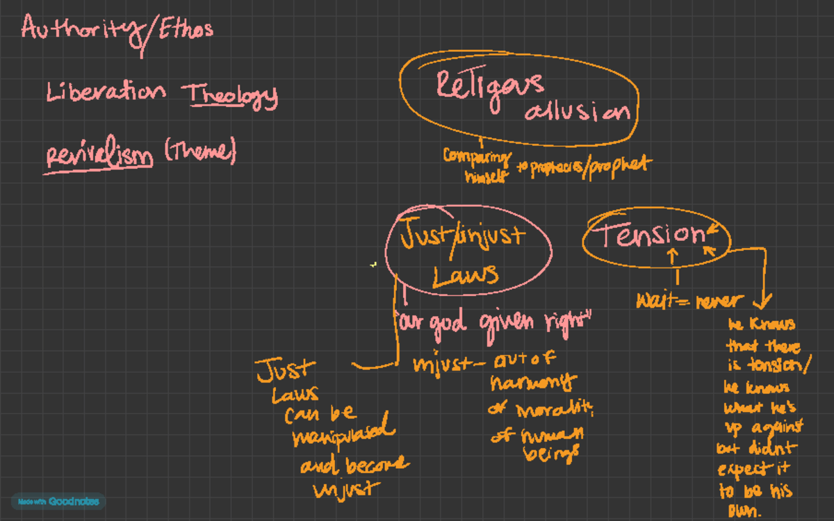 Spirituality - notes - Authority/Ethos Liberation Theology ⑫Tigers ...