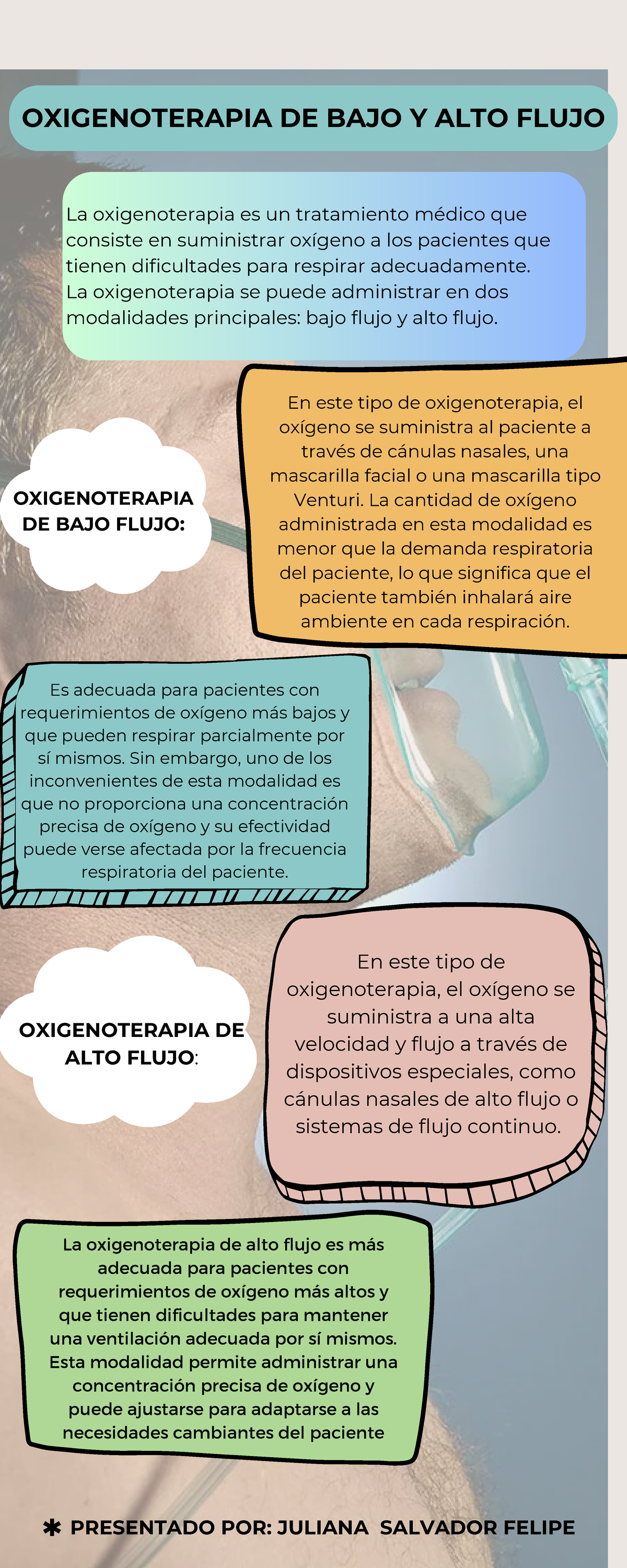 Infografía - infografia - OXIGENOTERAPIA DE BAJO Y ALTO FLUJO La ...