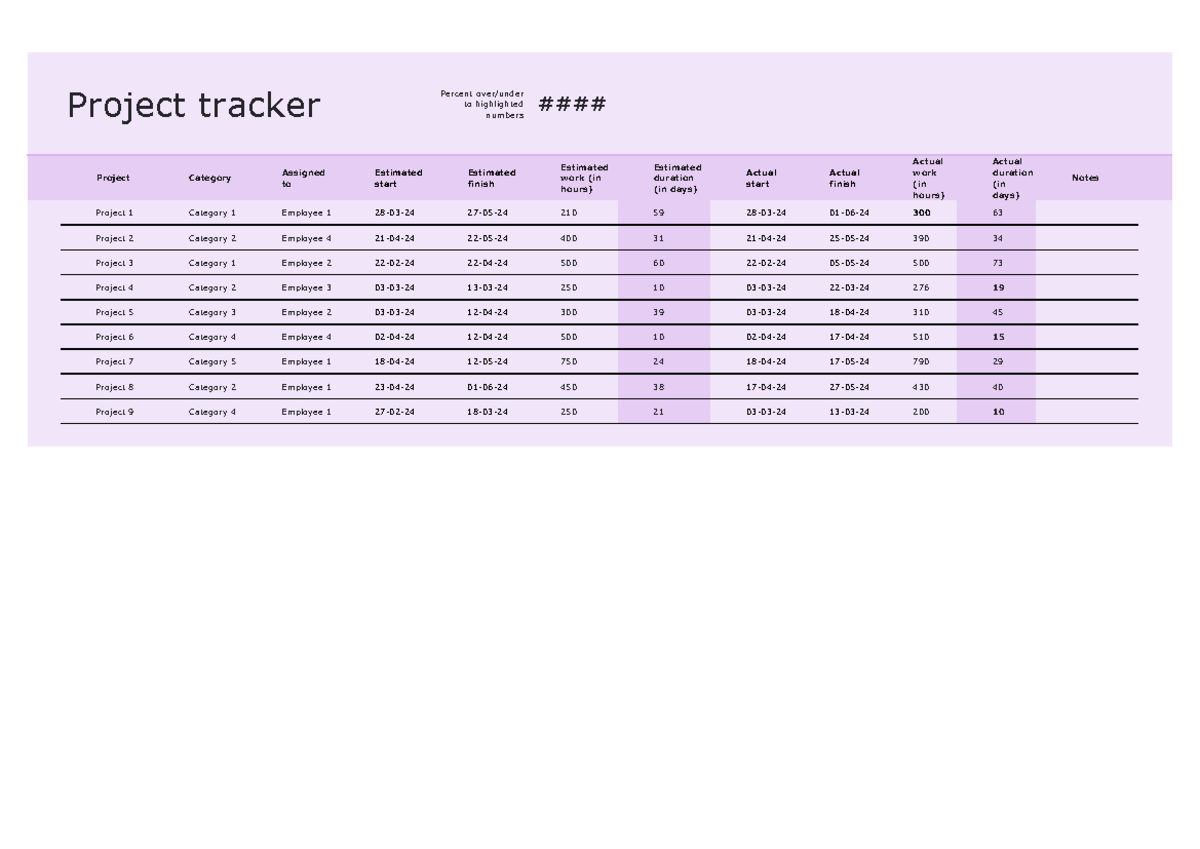 Project tracker - Project tracker Percent over/under to highlighted ...