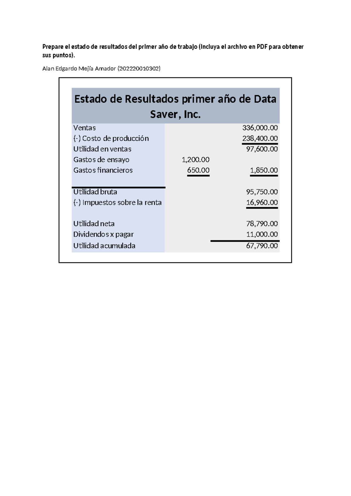 Estado de Resultados primer año de Data Saver, Inc - Prepare el estado ...