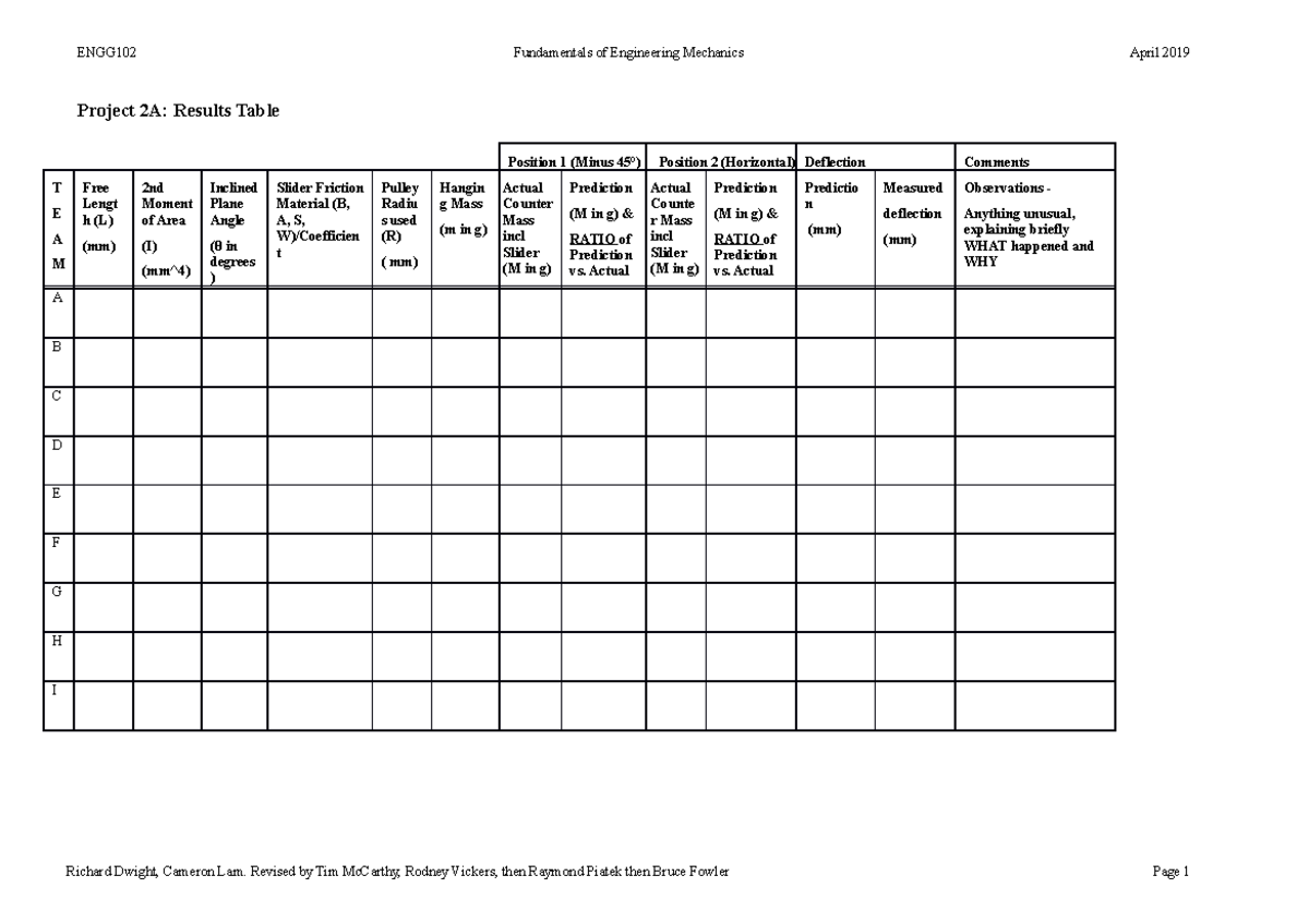 ENGG102 Project 2A Results Table - Project 2A: Results Table Position 1 ...
