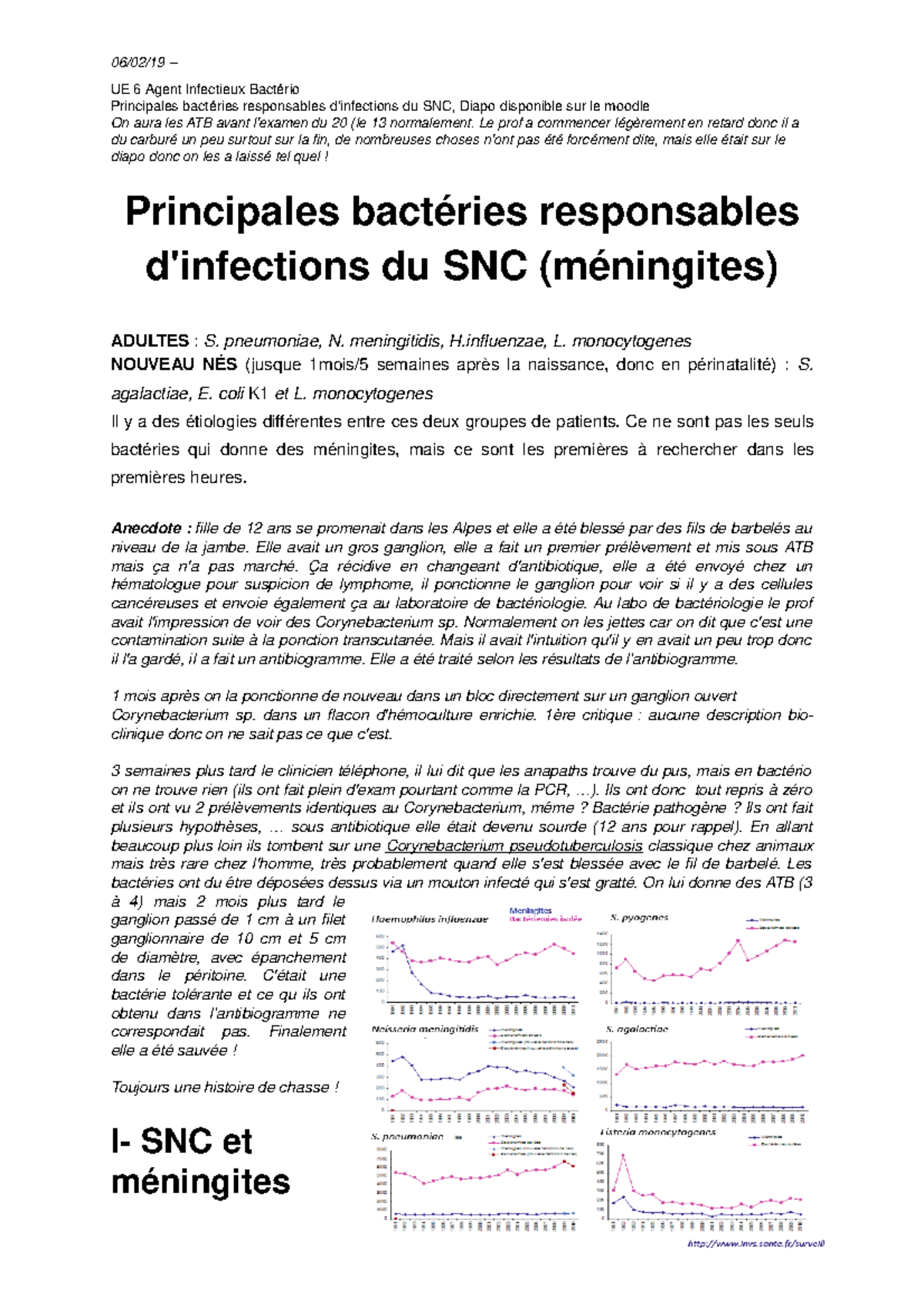 M3-infect-Les bactéries du SNC - 06/02/19 – UE 6 Agent Infectieux ...