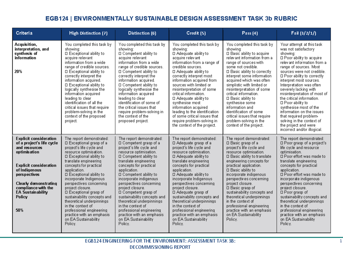 EGB124 Assessment Task 3b rubric V1 2023-1 - EGB124 ENGINEERING FOR THE ENVIRONMENT: ASSESSMENT ...