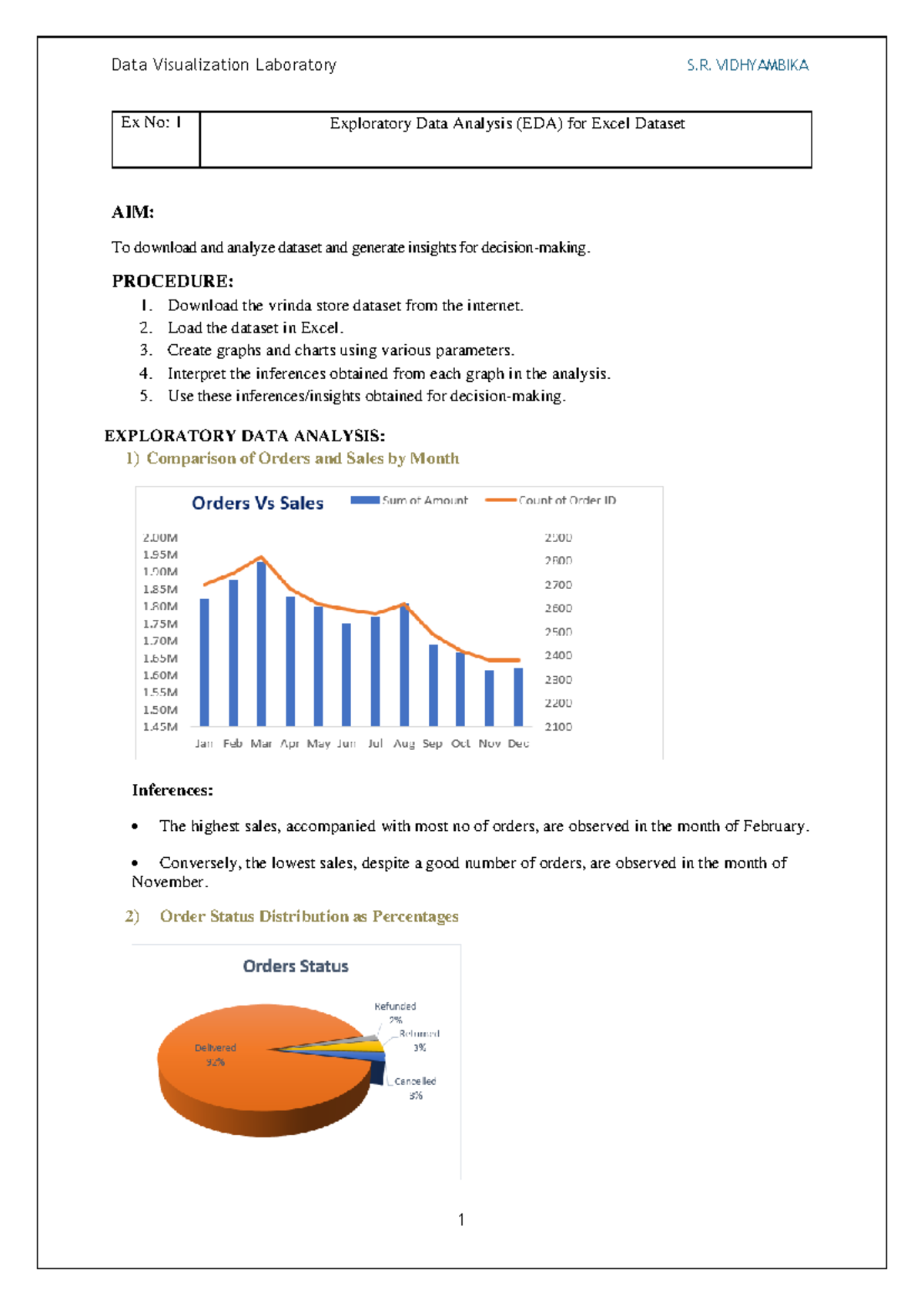 Datavisualization labooratory - Ex No: 1 Exploratory Data Analysis (EDA ...