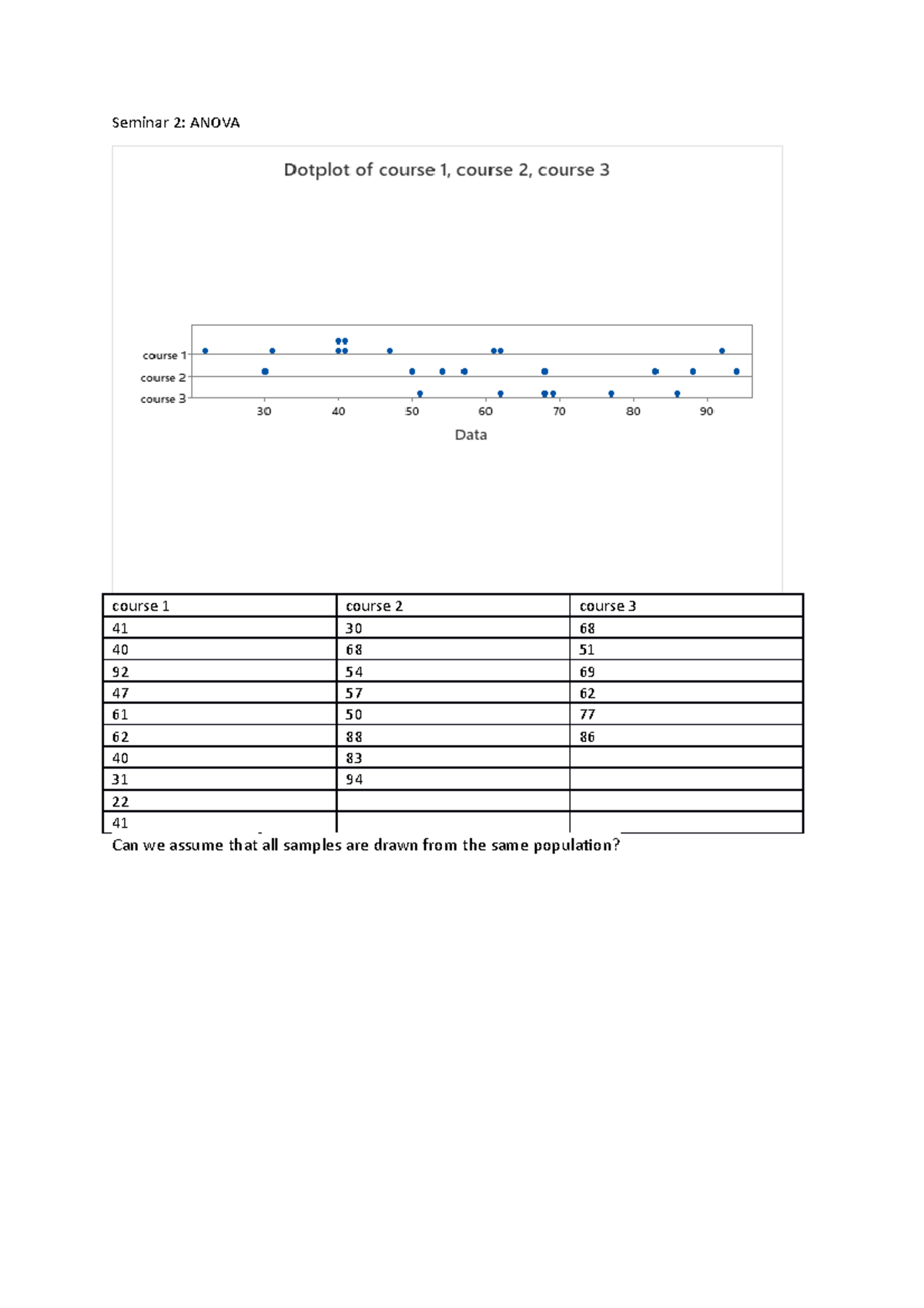 Seminar 2 - Seminar 2: ANOVA course 1 course 2 course Are the medians ...