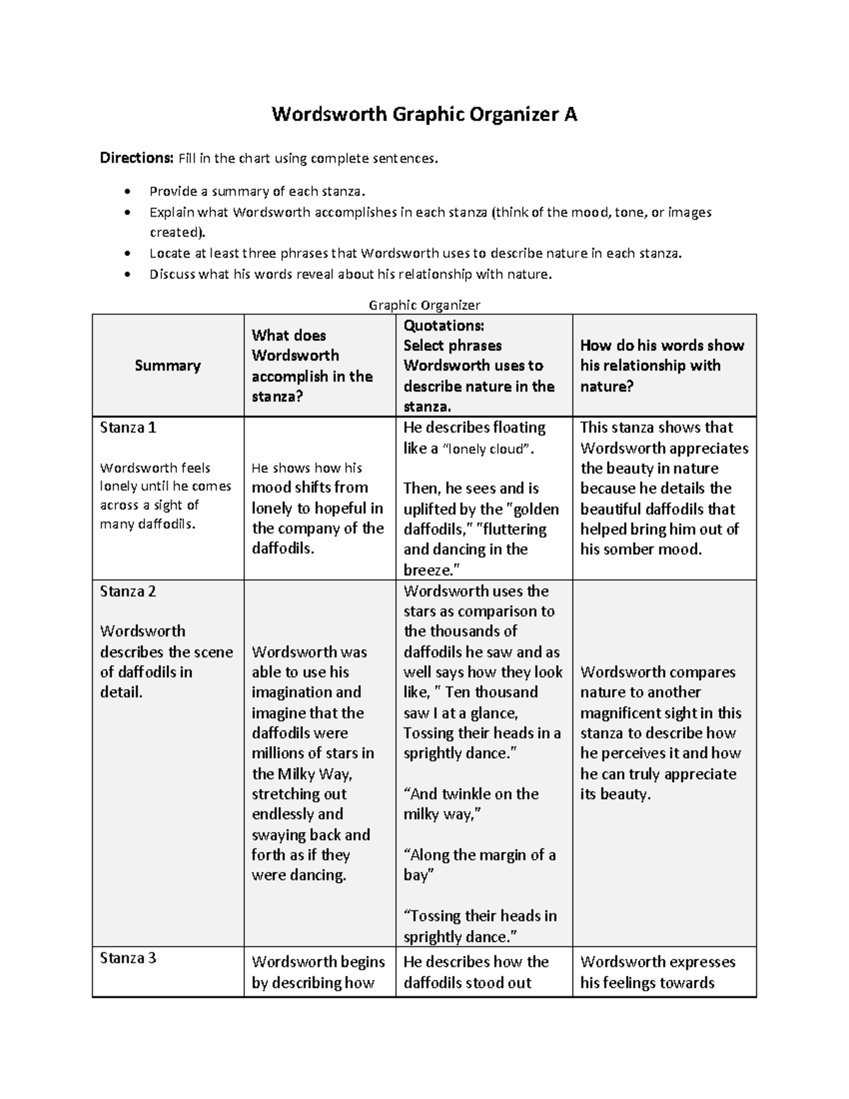 Wordsworth Graphic Organizer A - Wordsworth Graphic Organizer A ...