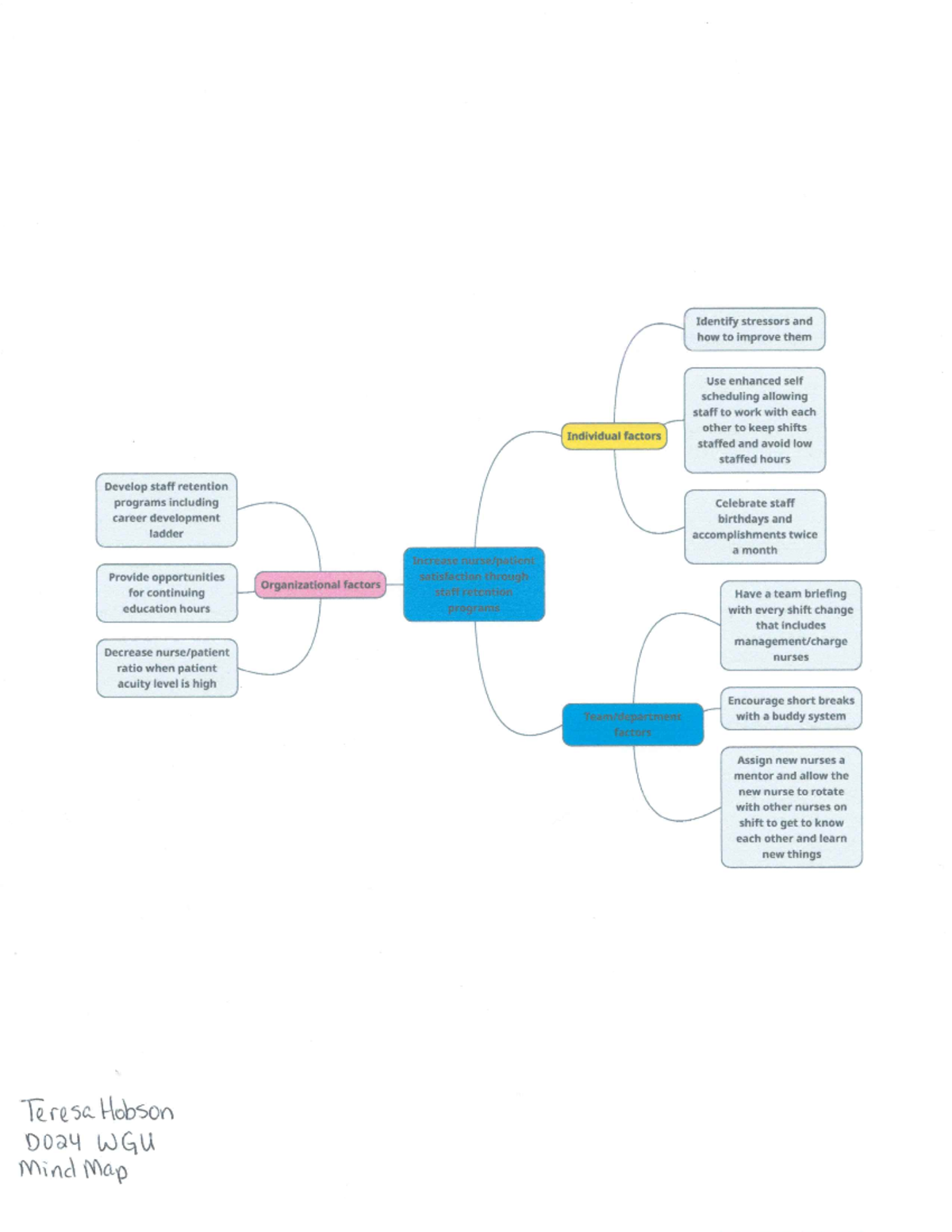 TAH mindmap - nana - D024 - Studocu