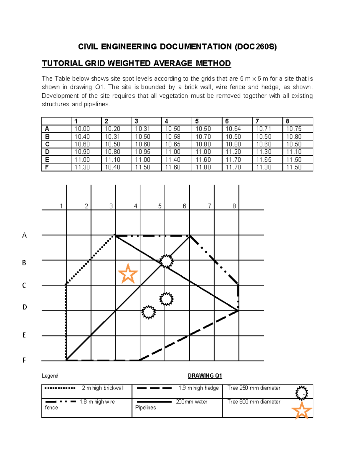 Tutorial 4 Grid average method - CIVIL ENGINEERING DOCUMENTATION (DOC260S) TUTORIAL GRID ...