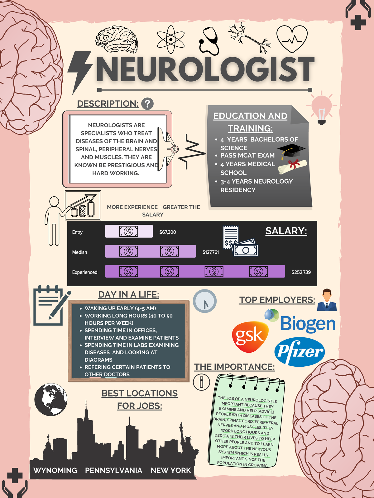 Career Poster - Neurologist - 4 YEARS BACHELORS OF SCIENCE DESCRIPTION ...