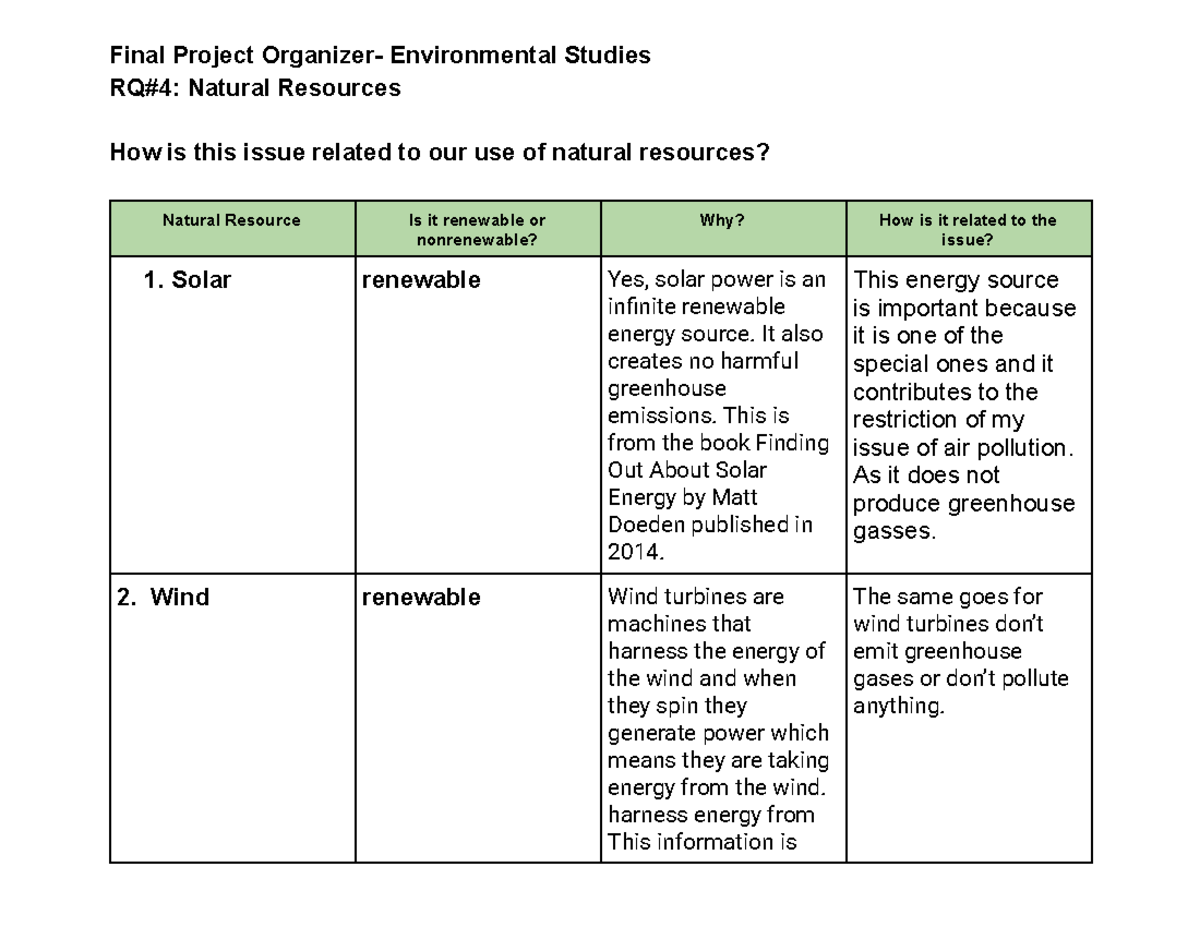 Bhanu+Natural+Resources - Final Project Organizer- Environmental ...