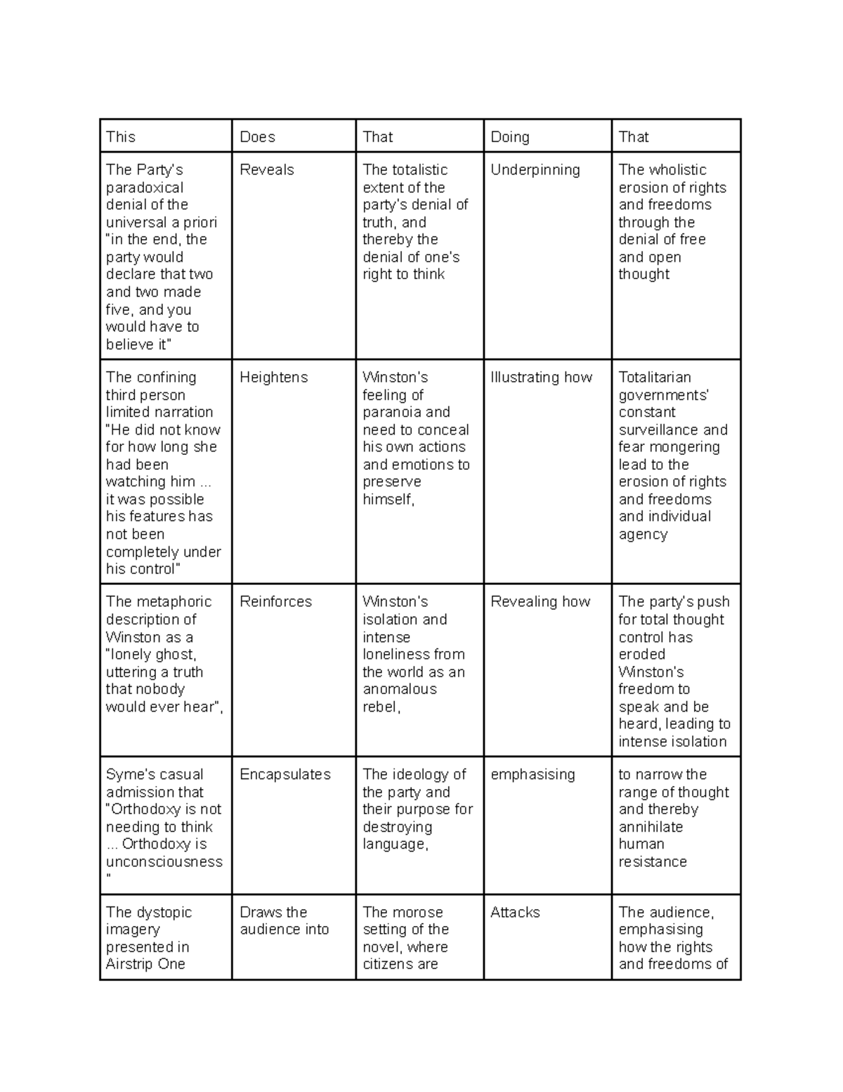 1984 Seldon Method - This Does That Doing That The Party’s paradoxical ...