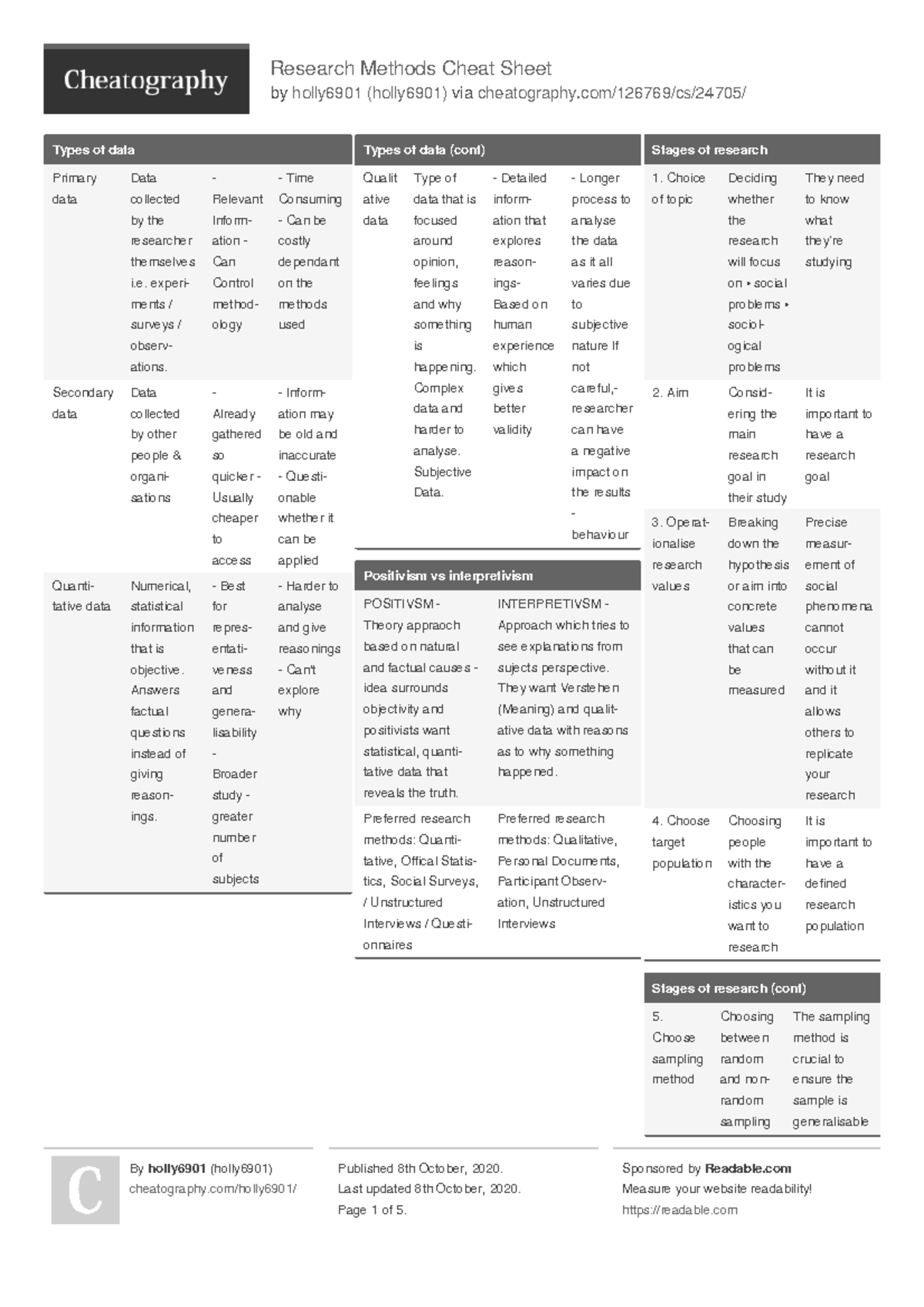 Research Methods Cheat Sheet by holly 6901 - Cheatography - by ...