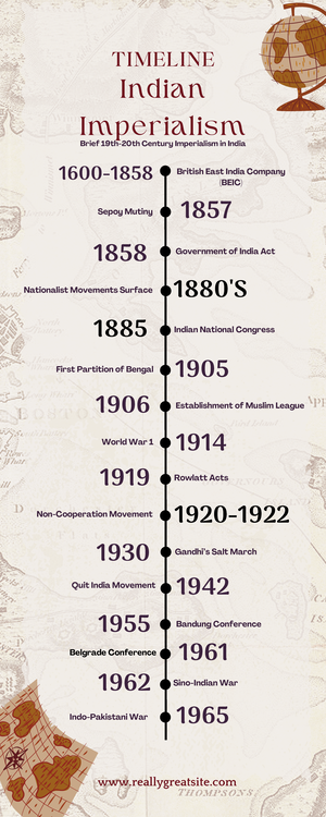 Causes of Imperialism - Causes of Imperialism Imperialism is when a ...