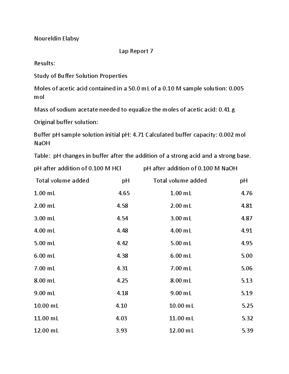 Lap Report 7 - Noureldin Elabsy Lap Report 7 Results: Study of Buffer ...