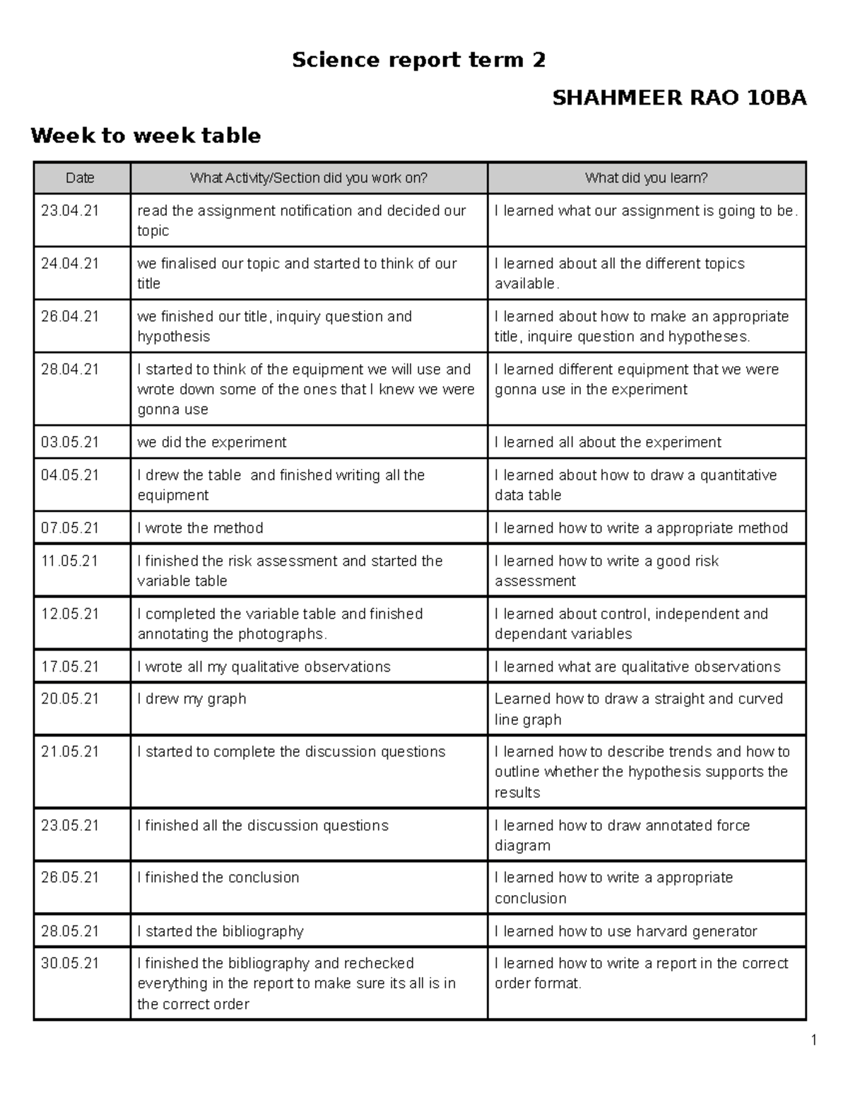 Shahmeer(Science report term 2 - Science report term 2 SHAHMEER RAO ...