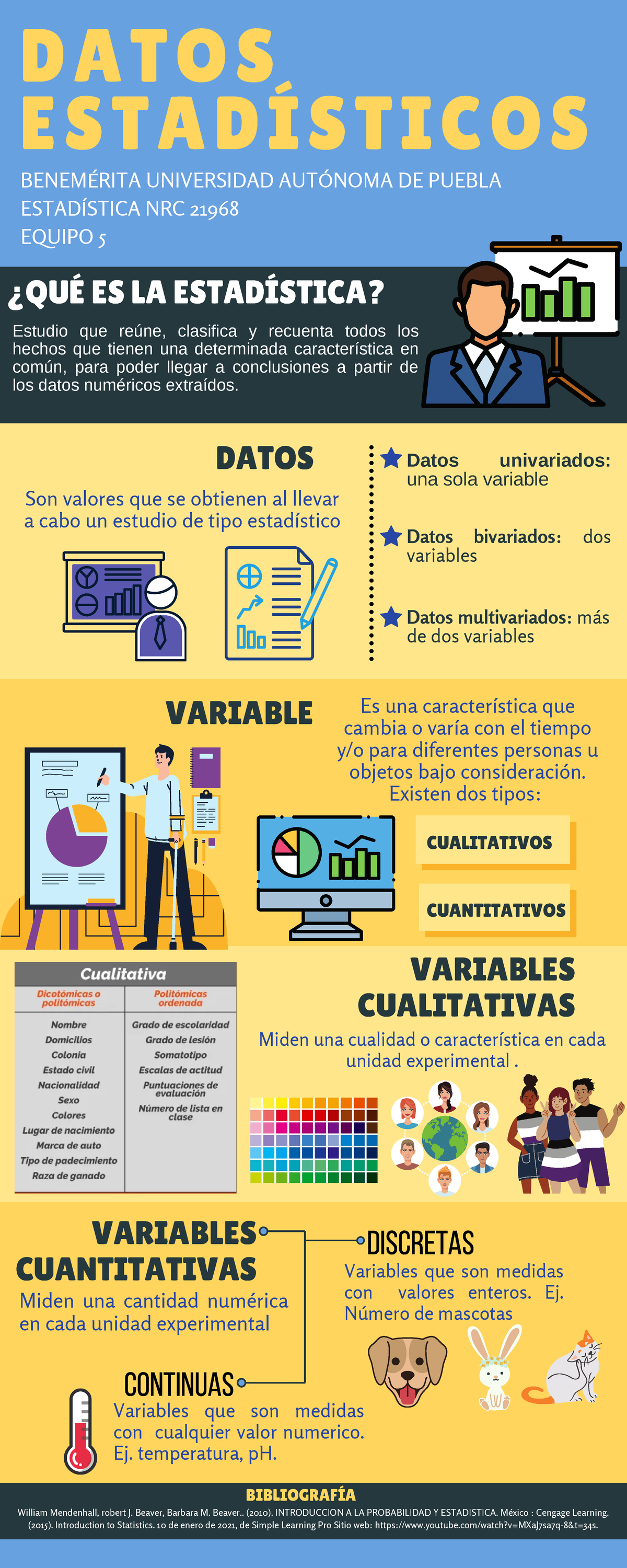 Datos Estadísticos - CONTINUAS BENEMÉRITA UNIVERSIDAD AUTÓNOMA DE ...