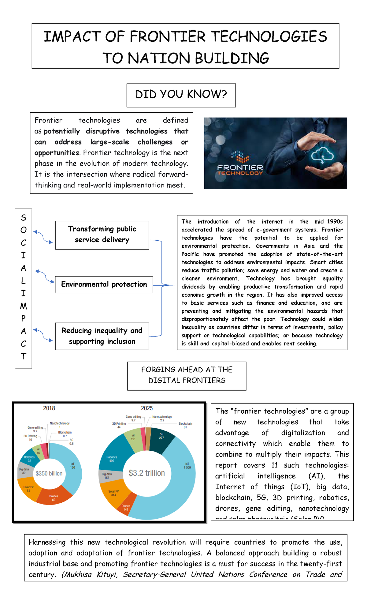 Infographics STS 10133 waiting - IMPACT OF FRONTIER TECHNOLOGIES TO ...
