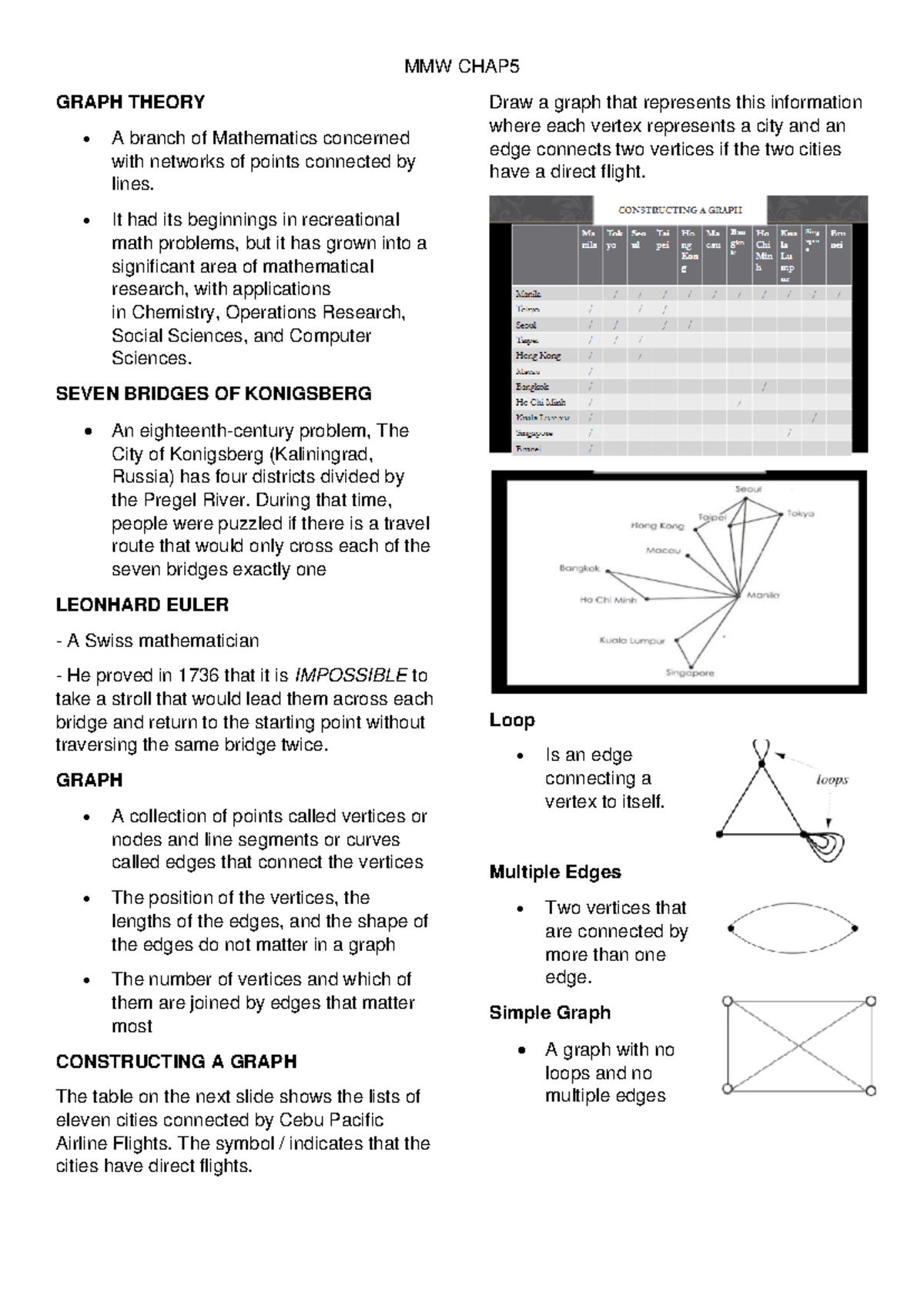 MMW CHAP5 - .............................. - MMW CHAP GRAPH THEORY A branch of Mathematics ...