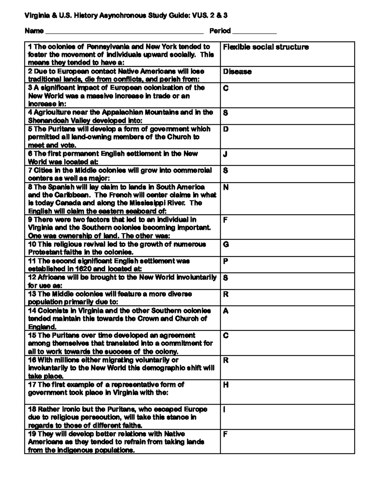 VUS 2-3 Unit Assessment Study Guide - Virginia & U. History ...