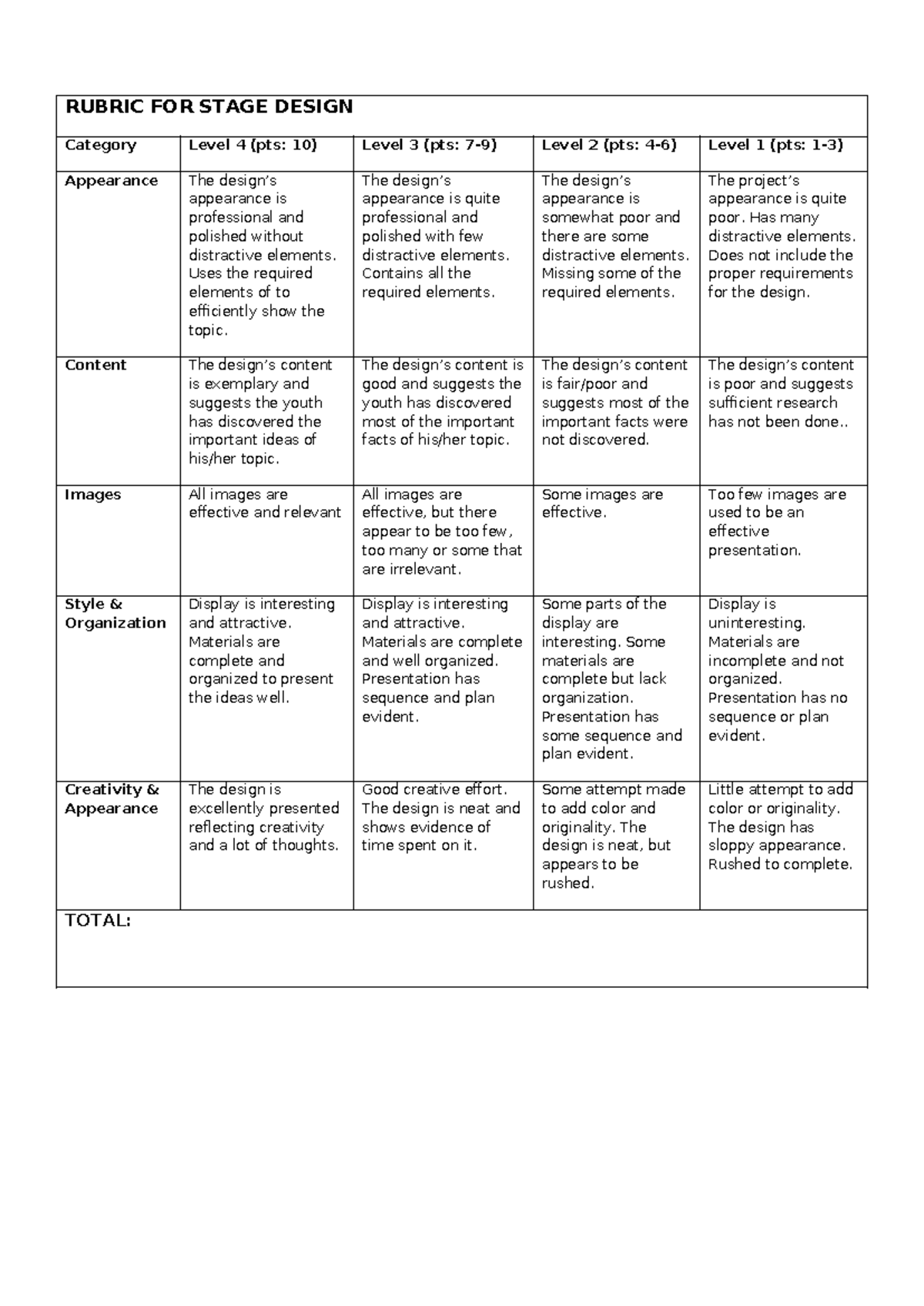 Design rubric - a RUBTIC hateh dke - RUBRIC FOR STAGE DESIGN Category ...