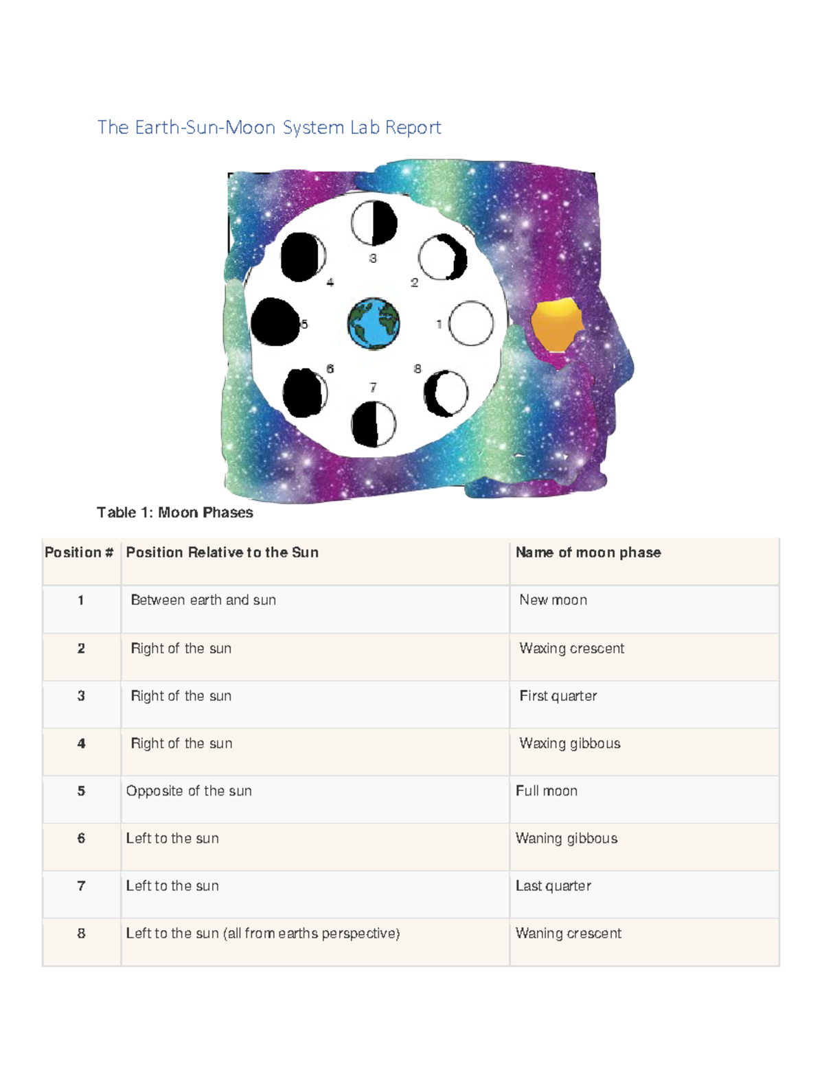 Earth sun moon system lab report - The Earth-Sun-Moon System Lab Report ...