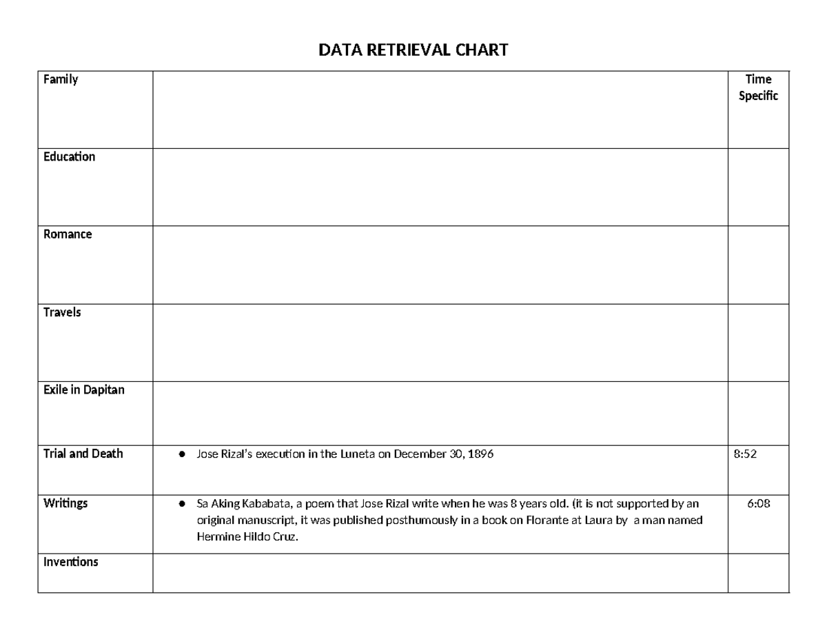 DATA Retrieval Chart (The Family History) - DATA RETRIEVAL CHART Family ...