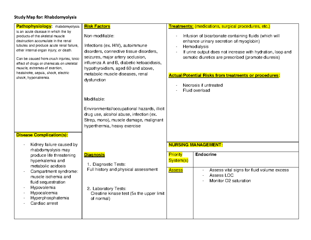 Rhabdo - Study Map for: Rhabdomyolysis Pathophysiology: rhabdomyolysis ...