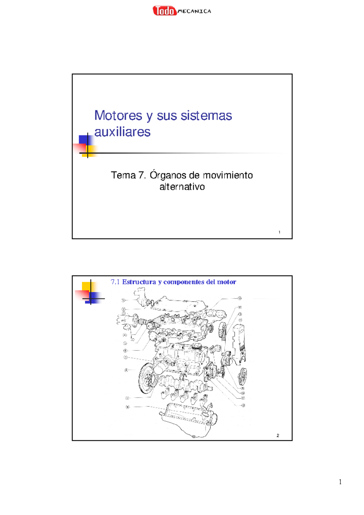 Organos movimiento alternativo - 1 Motores y sus sistemas auxiliares Tema 7. Órganos de ...
