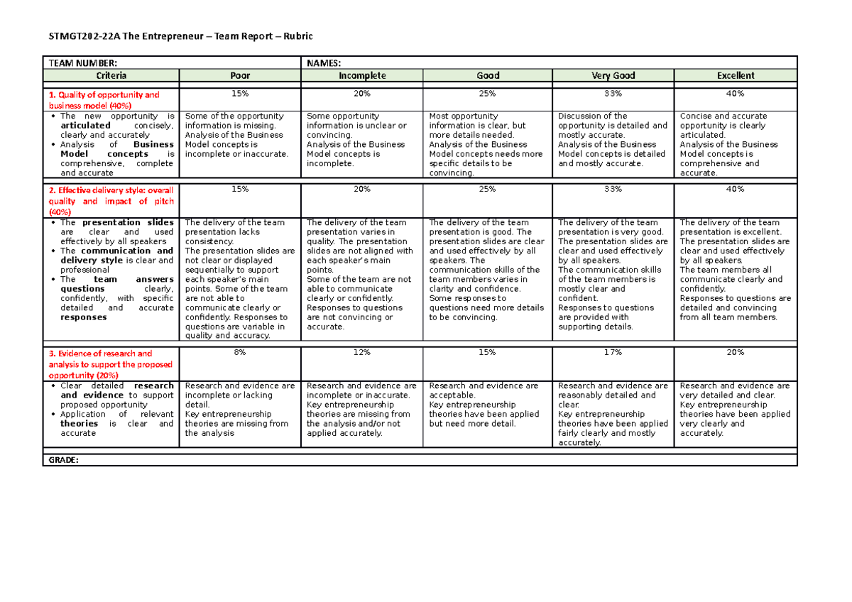 A10 - Team Presentation Rubricv 2 - STMGT202-22A The Entrepreneur ...