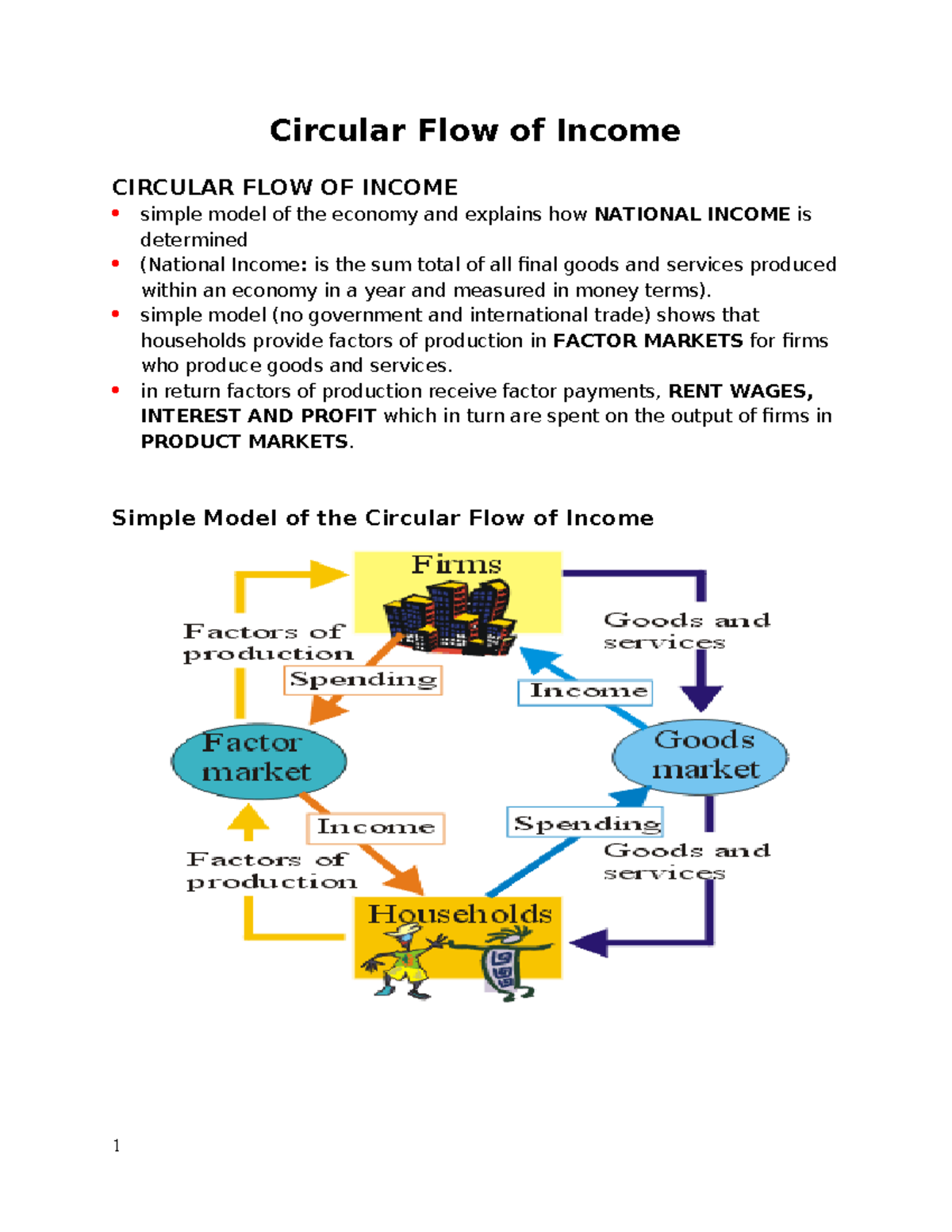 Circular Flow of Income - Intro notes 2023 - Circular Flow of Income ...