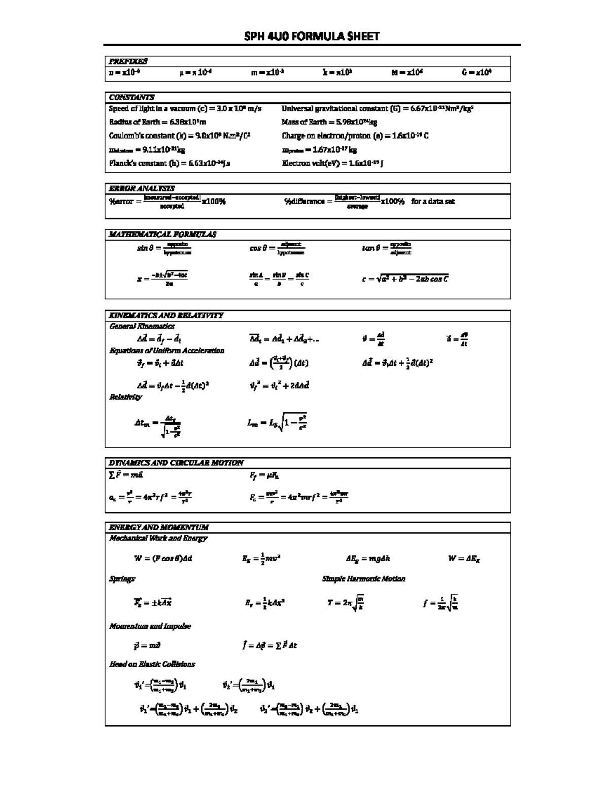 Physics formula sheet - Cpcs 110 - Studocu