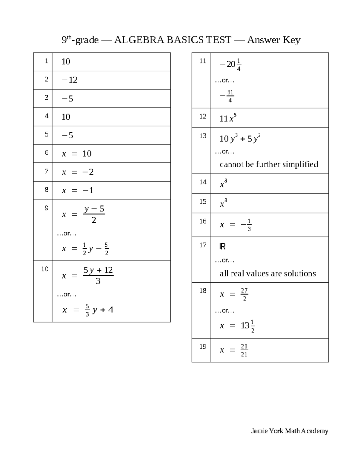 Test Solutions G9 not for students v5 - 9 -grade — ALGEBRA BASICS TEST ...