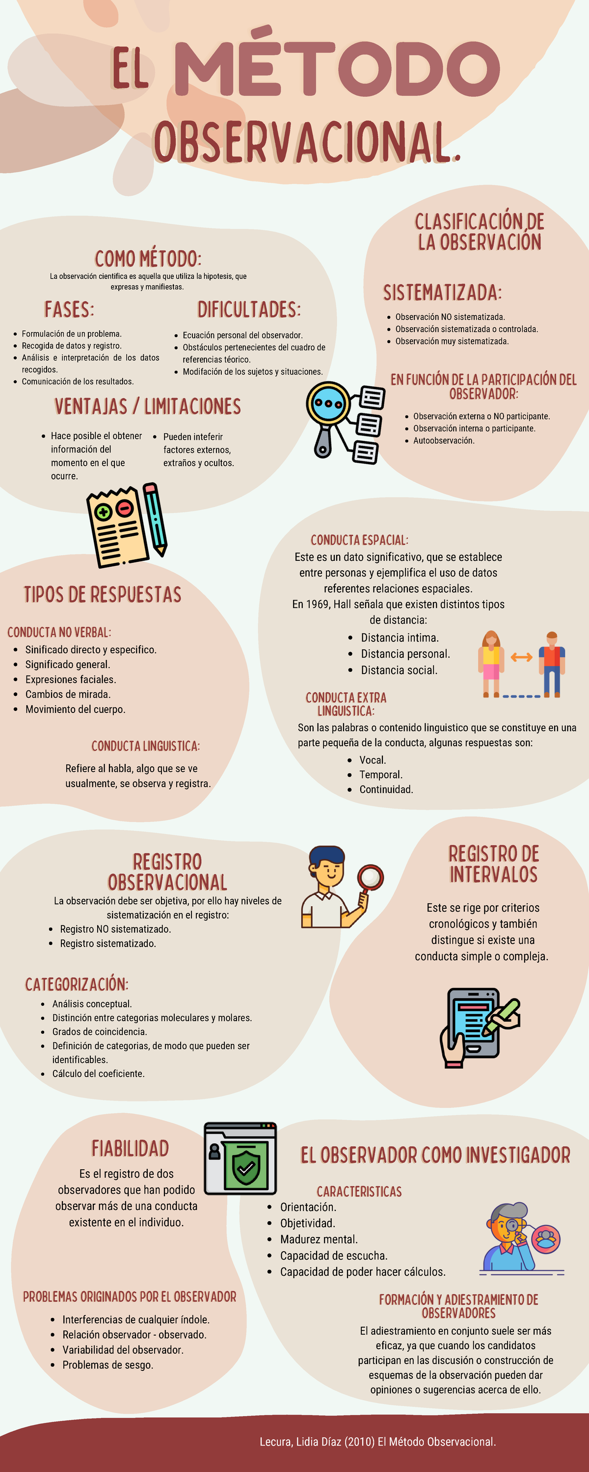 El Método Observacional - FIABILIDADFIABILIDAD OBSERVACIONAL ...