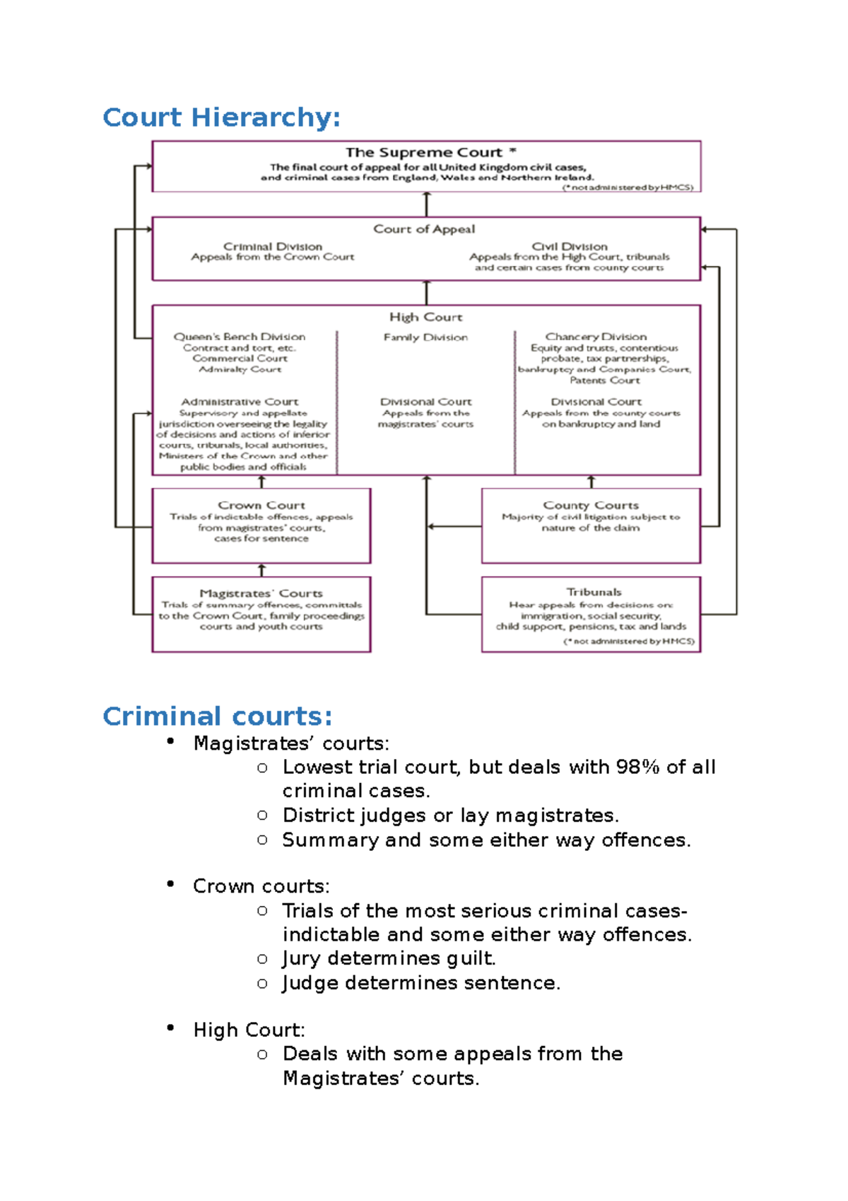 Judicial Precident - Court Hierarchy: Criminal courts: Magistrates ...