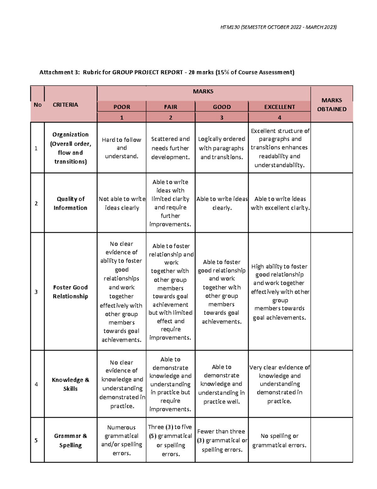Group Project Assignment HTM130 OCT 2022 - HTM130 (SEMESTER OCTOBER ...