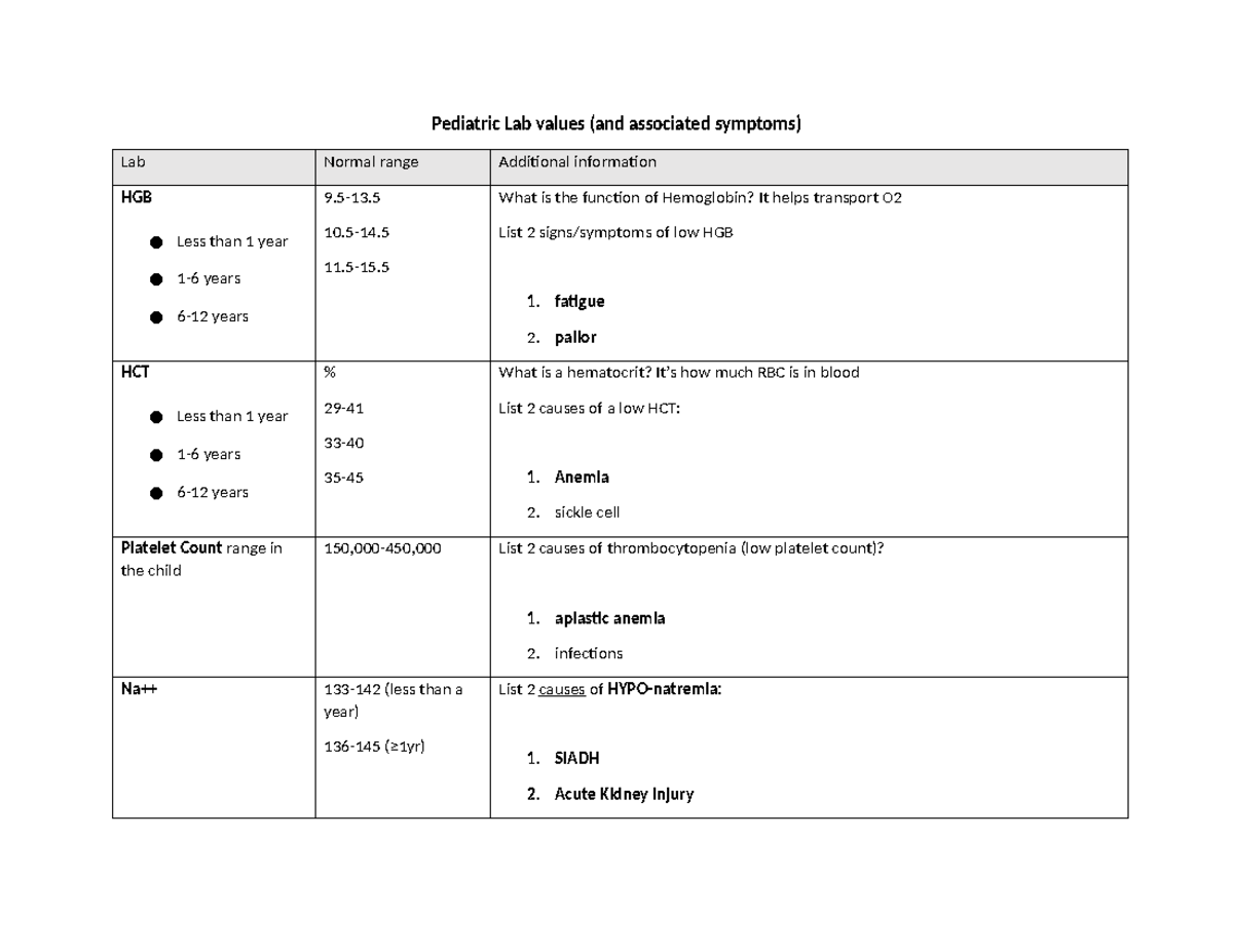 Pediatric Lab values - Document - Pediatric Lab values (and associated ...