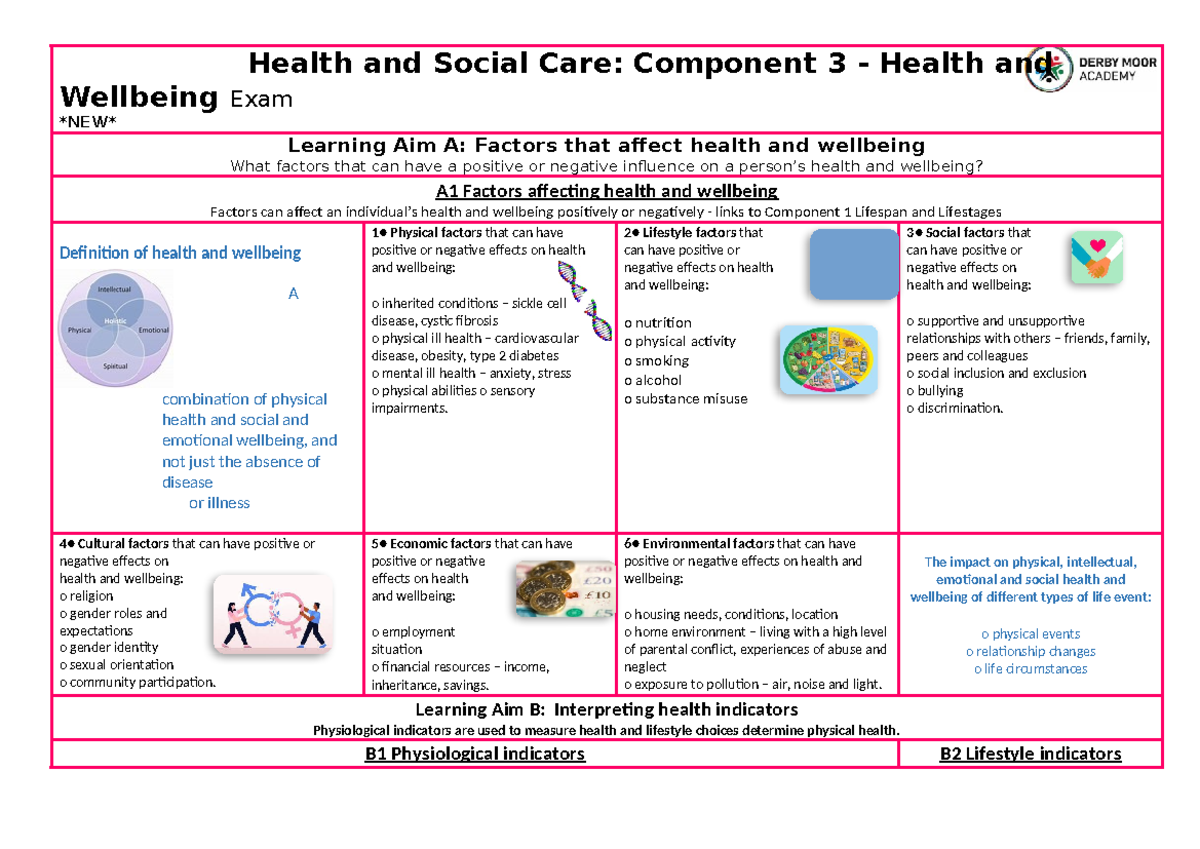 HSC Component-3 NEW use - Health and Social Care: Component 3 - Health ...