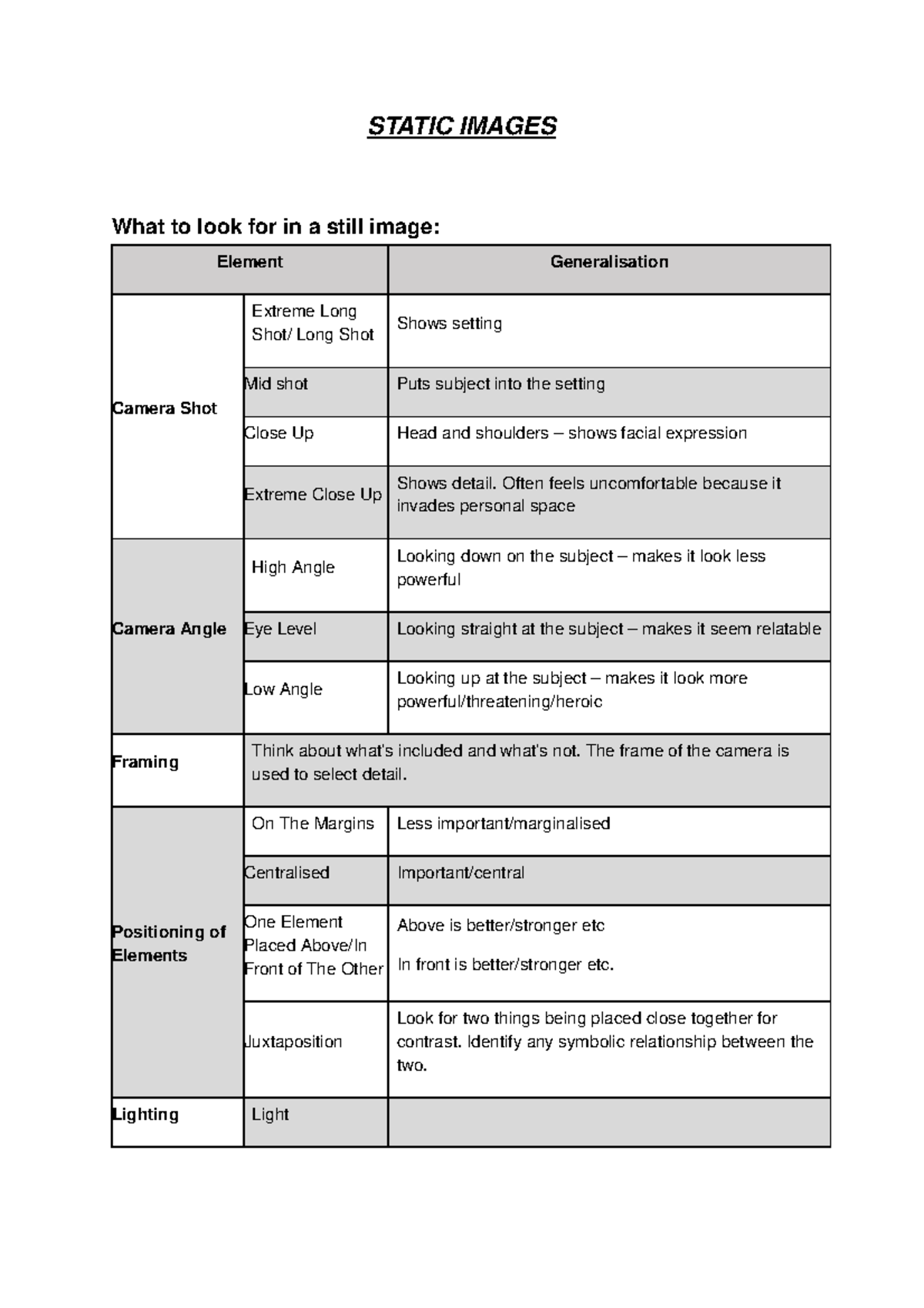 Image Analysis Conevntions and how to analyse a static image - STATI CI ...