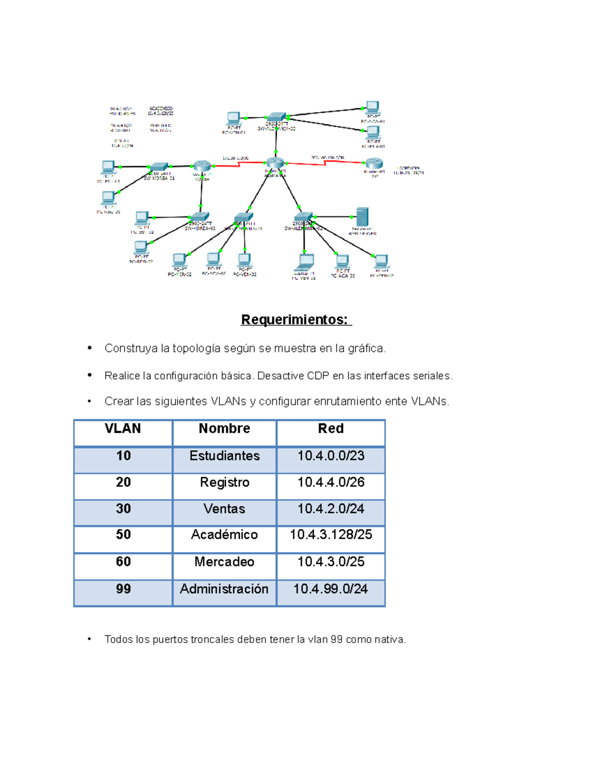 Práctica ACL CCNA2 - Requerimientos: Construya la topología según se muestra en la gráfica ...