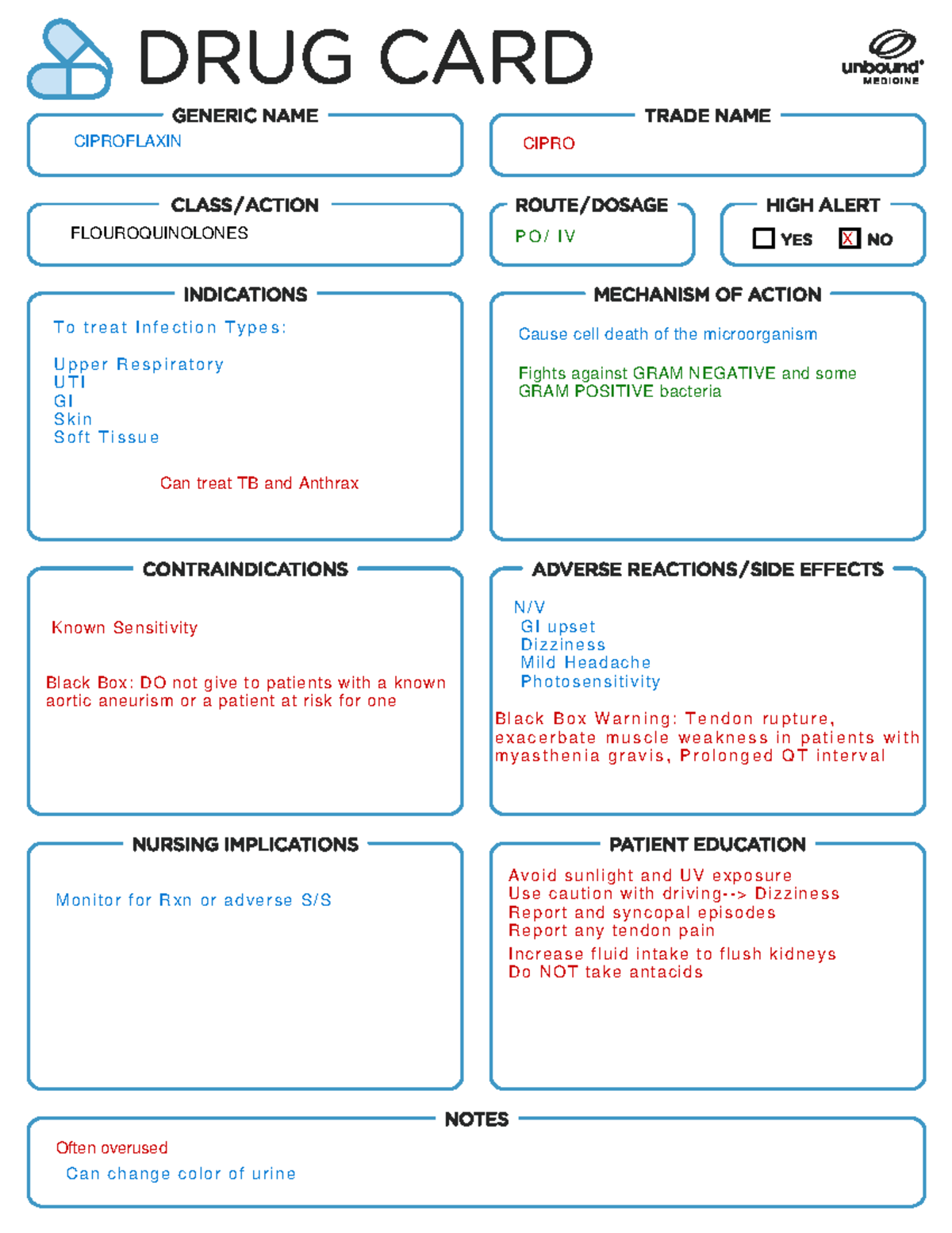 Drug Card Ciproflaxin - Drug Card - ALHS 1550 - Studocu