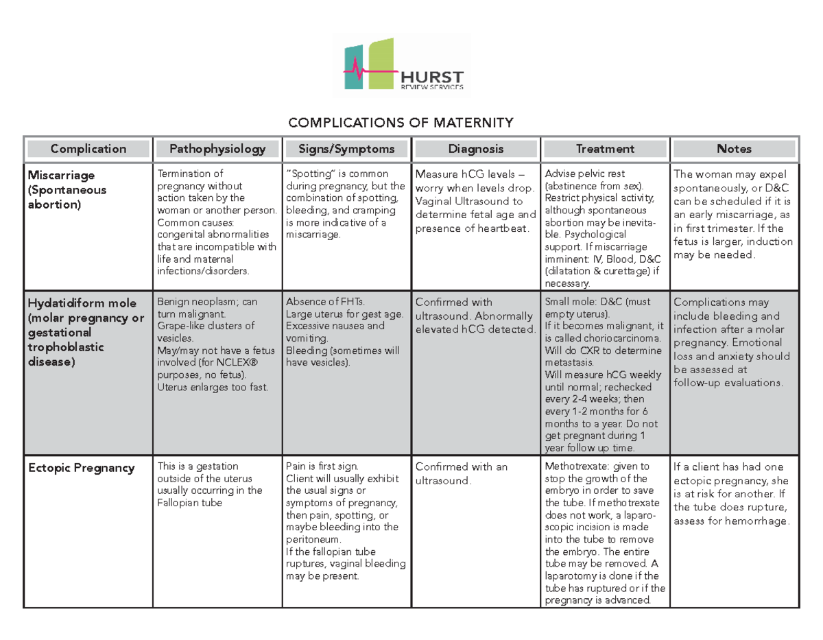 Complications Of Maternity - Complication Pathophysiology Signs ...