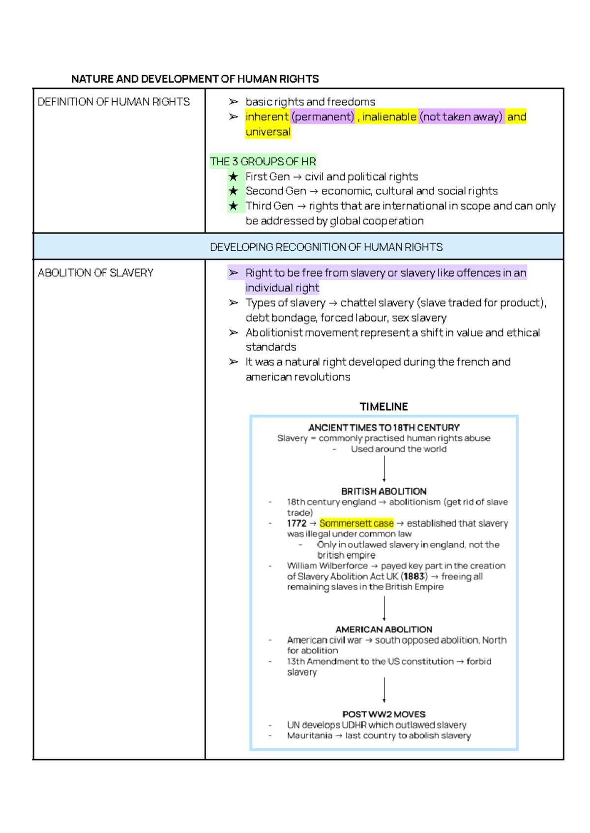 LEGAL STUDIES -> HUMAN RIGHTS NOTES - NATURE AND DEVELOPMENT OF HUMAN ...