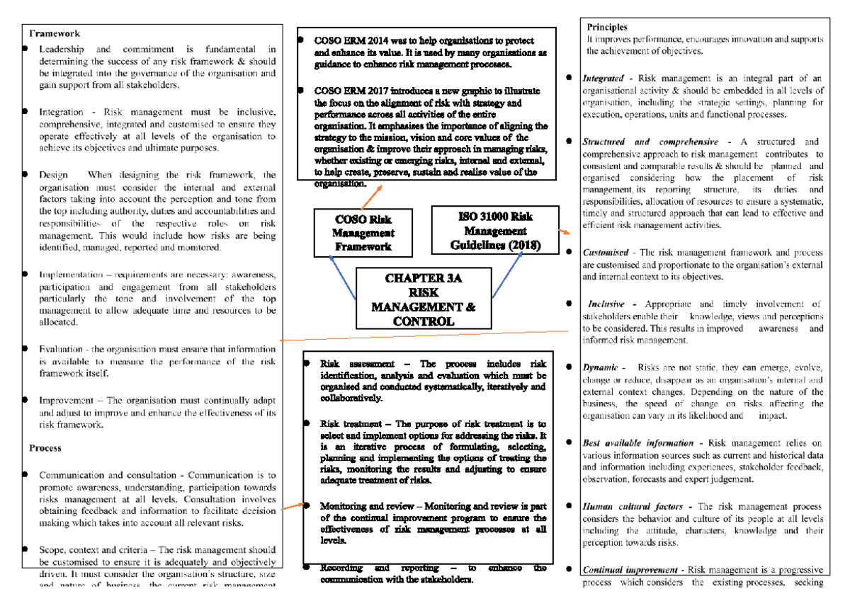 Chapter 3A - Risk Management & Control - Google Docs - Principles ...