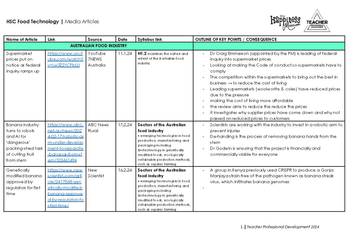 2024 HSC Food Technology Media Files - HSC Food Technology | Media ...