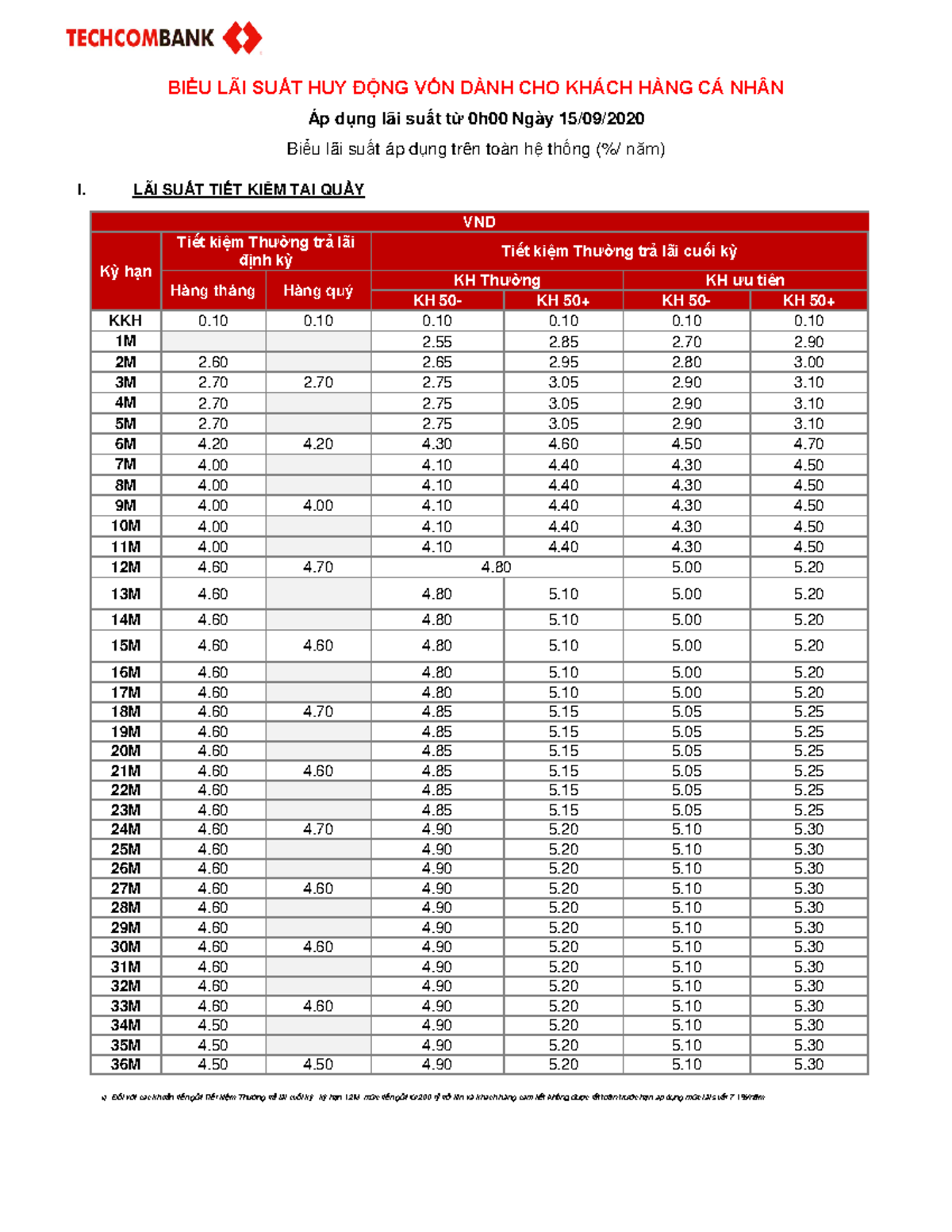 Lai suat tien gui tiet kiem thuong 15092020 92by1 - BIỂU LÃI SUẤT HUY ĐỘNG VỐN DÀNH CHO KHÁCH ...