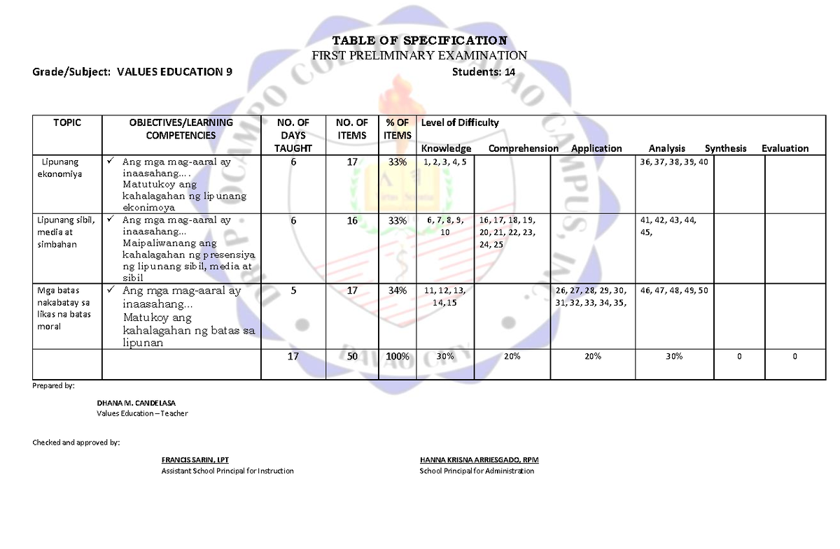 TOS- Values 9 - okay - TABLE OF SPECIFICATION FIRST PRELIMINARY ...
