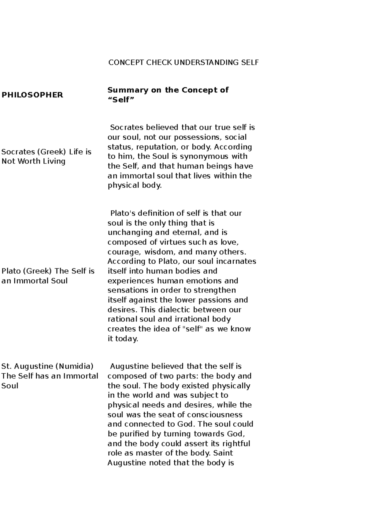 UNDS Philosophers - Summary of the concept of self. - CONCEPT CHECK ...