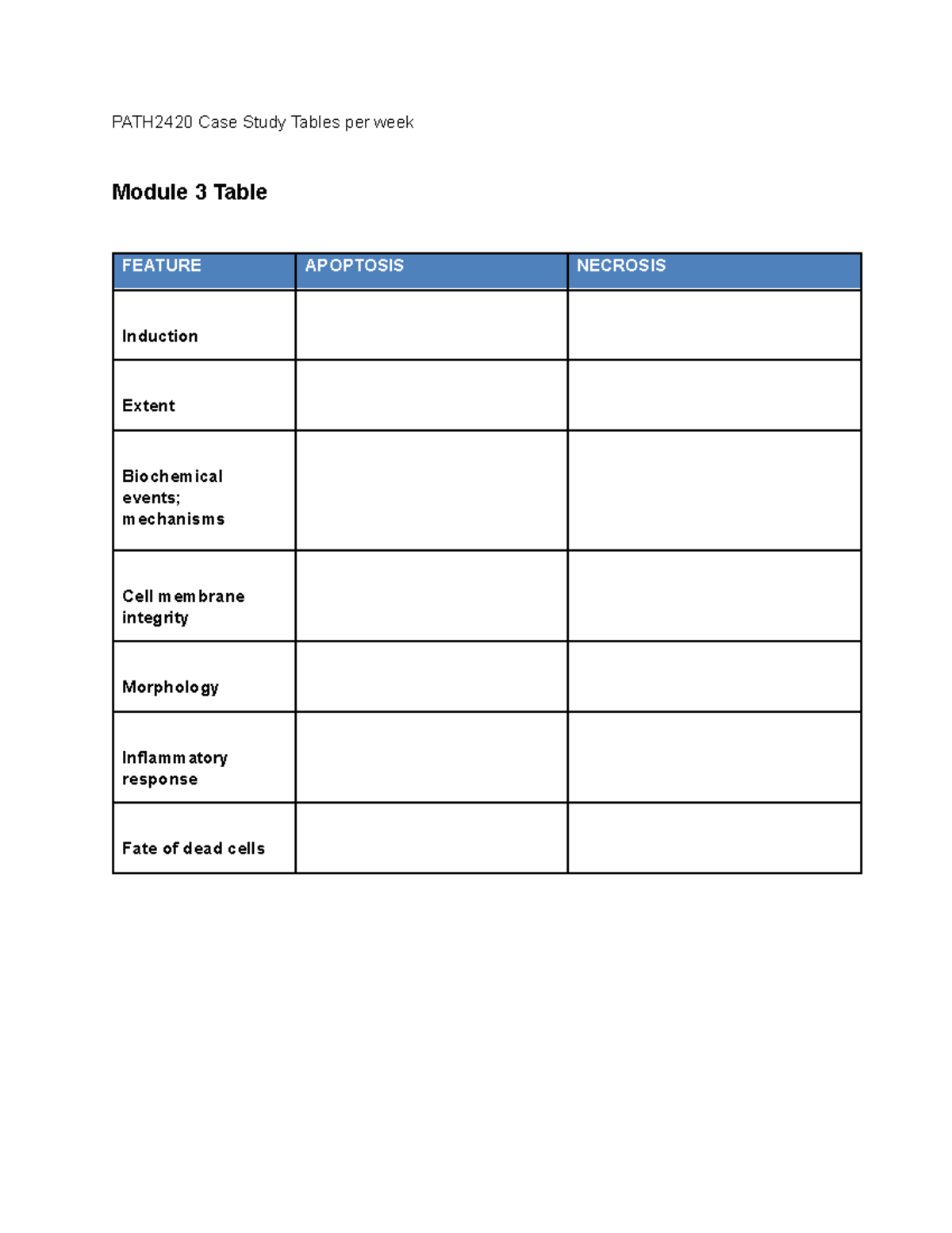 PATH2420 Case Study Tables weeks 3-6 - PATH2420 Case Study Tables per week Module 3 Table ...
